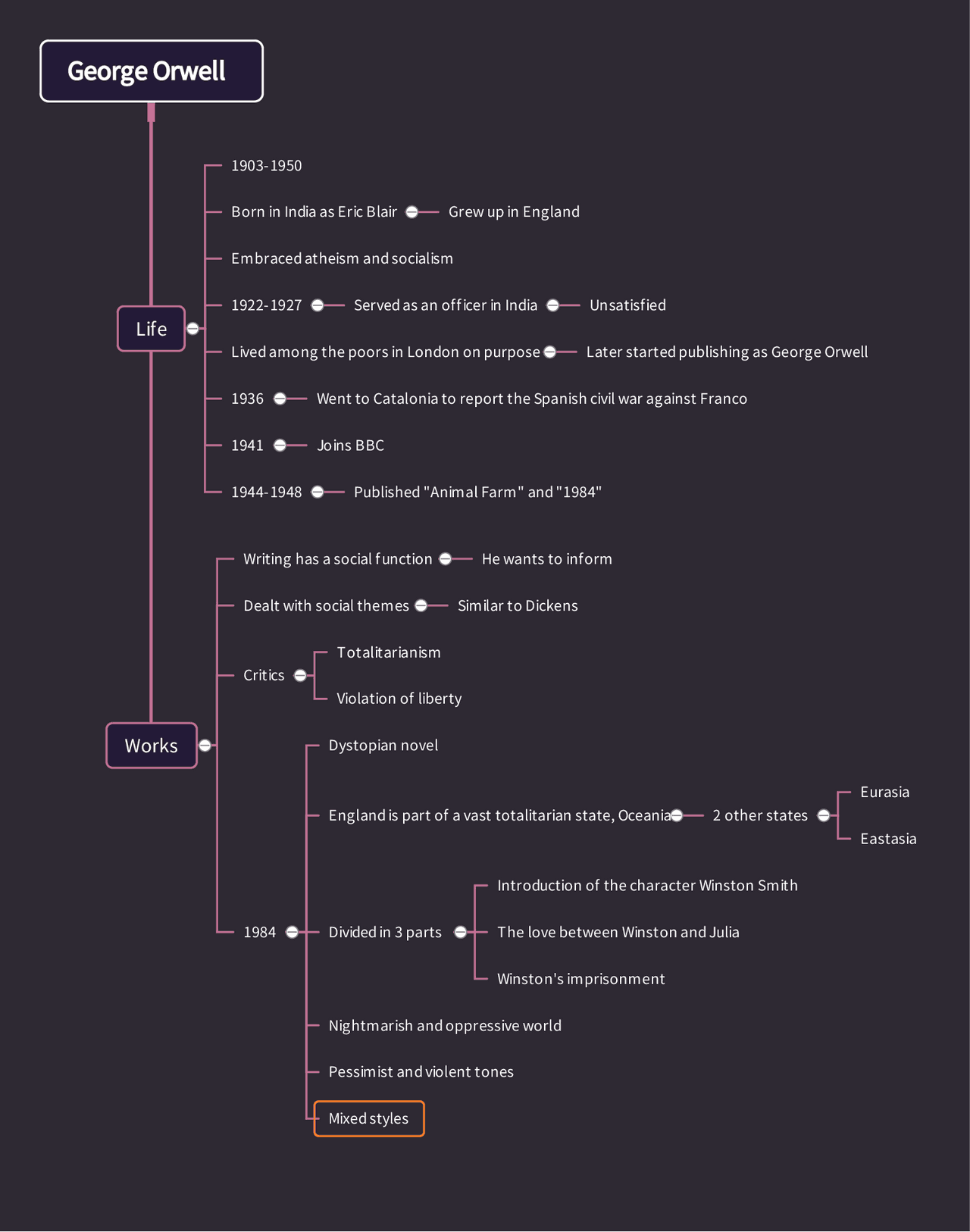 Brief summary of George Orwell - Docsity