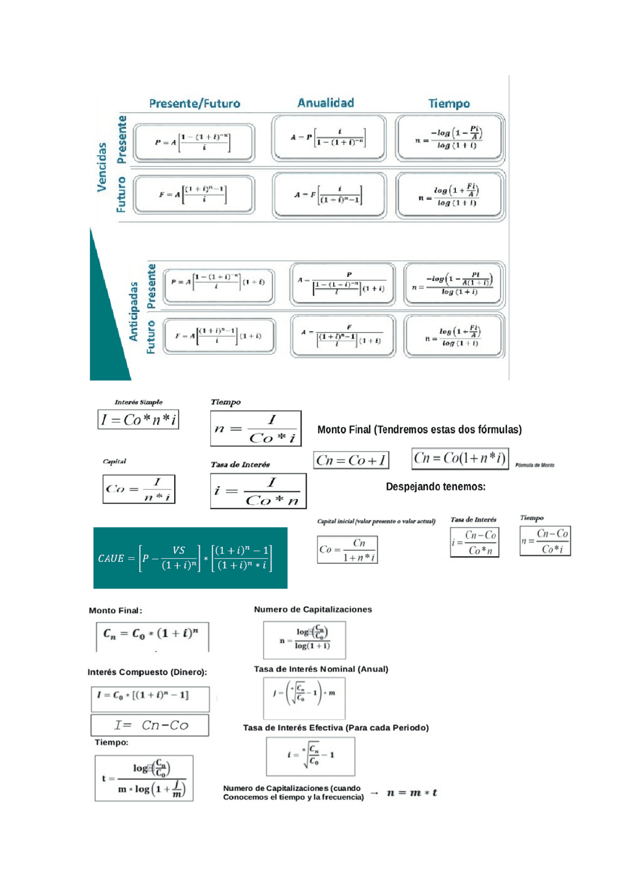 Formulas hechas para resolver ejercicios de Resistencia de materiales | Dispense di Resistenza ...