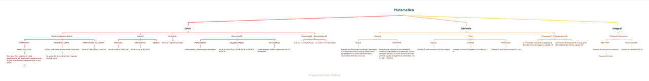 Riassunto 5 anno programma di matematica - Docsity