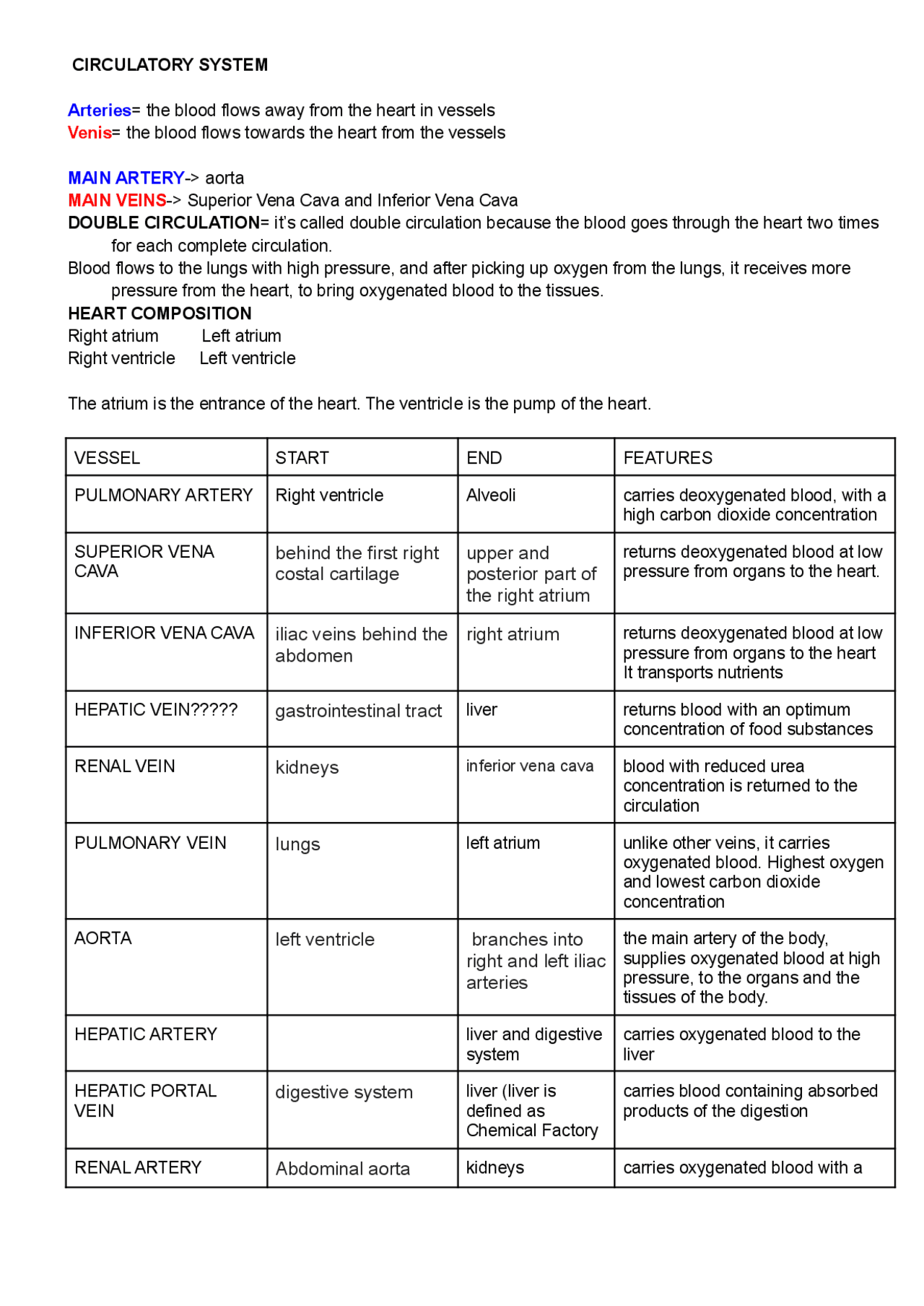 Biology IGCSE blood vessels and circulatory system - Docsity
