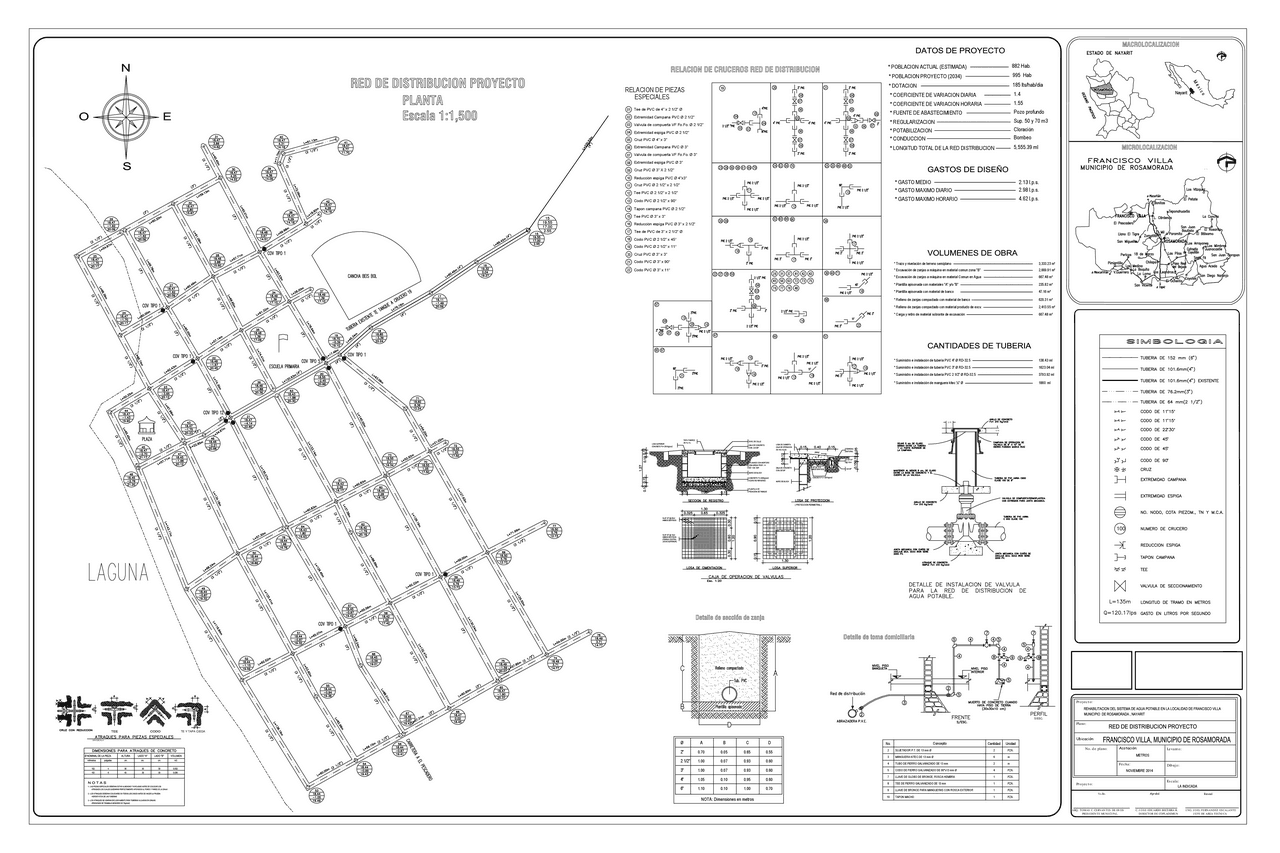 PLANO RED DE DISTRIBUCION - Docsity