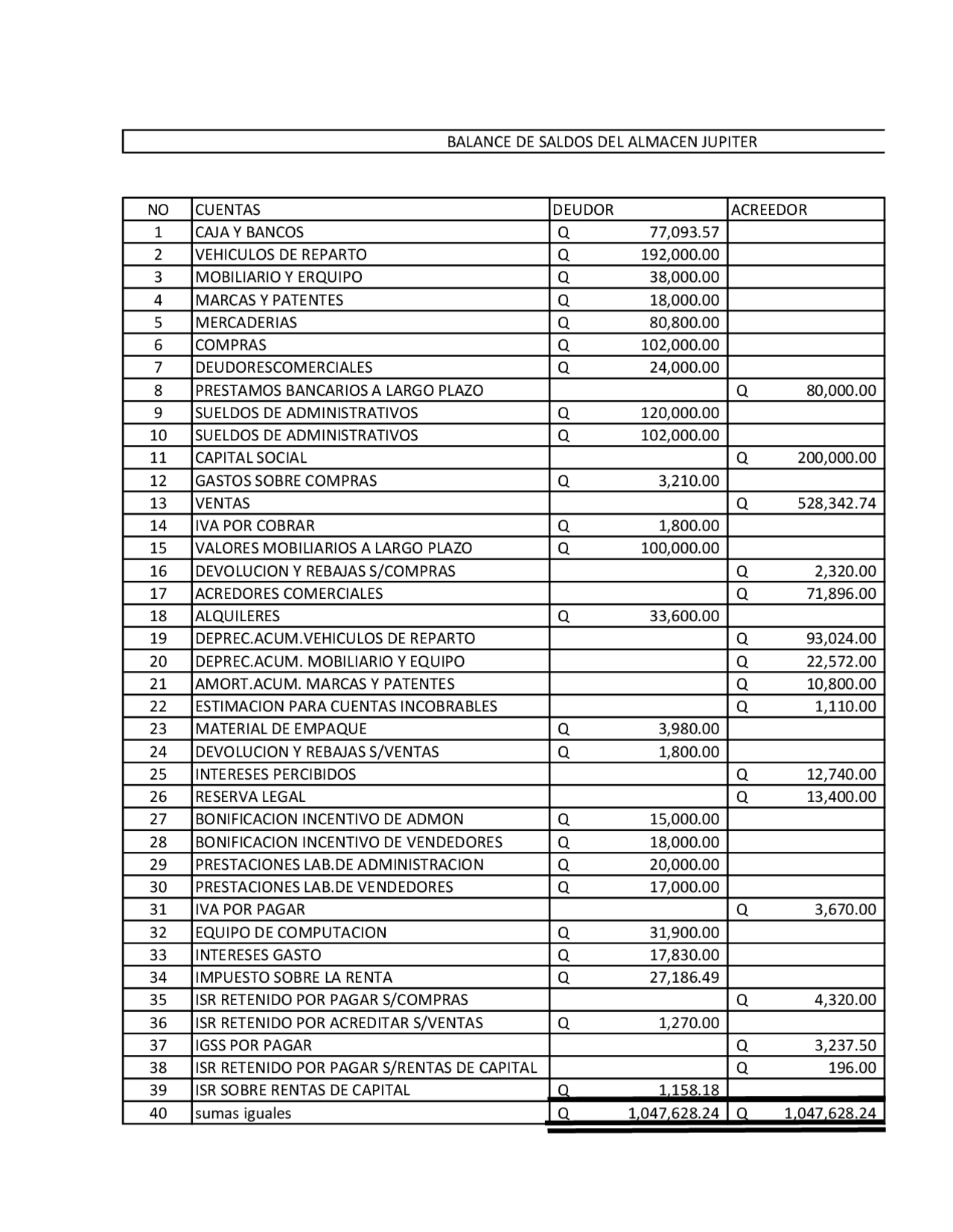Contabilidad de perito contador - Docsity