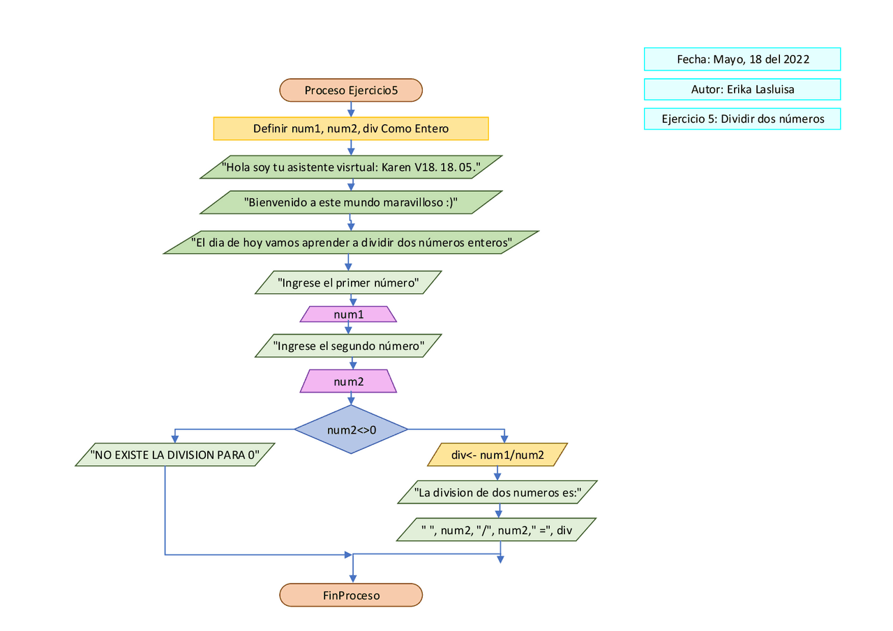 Algoritmo Básico De Operaciones Docsity