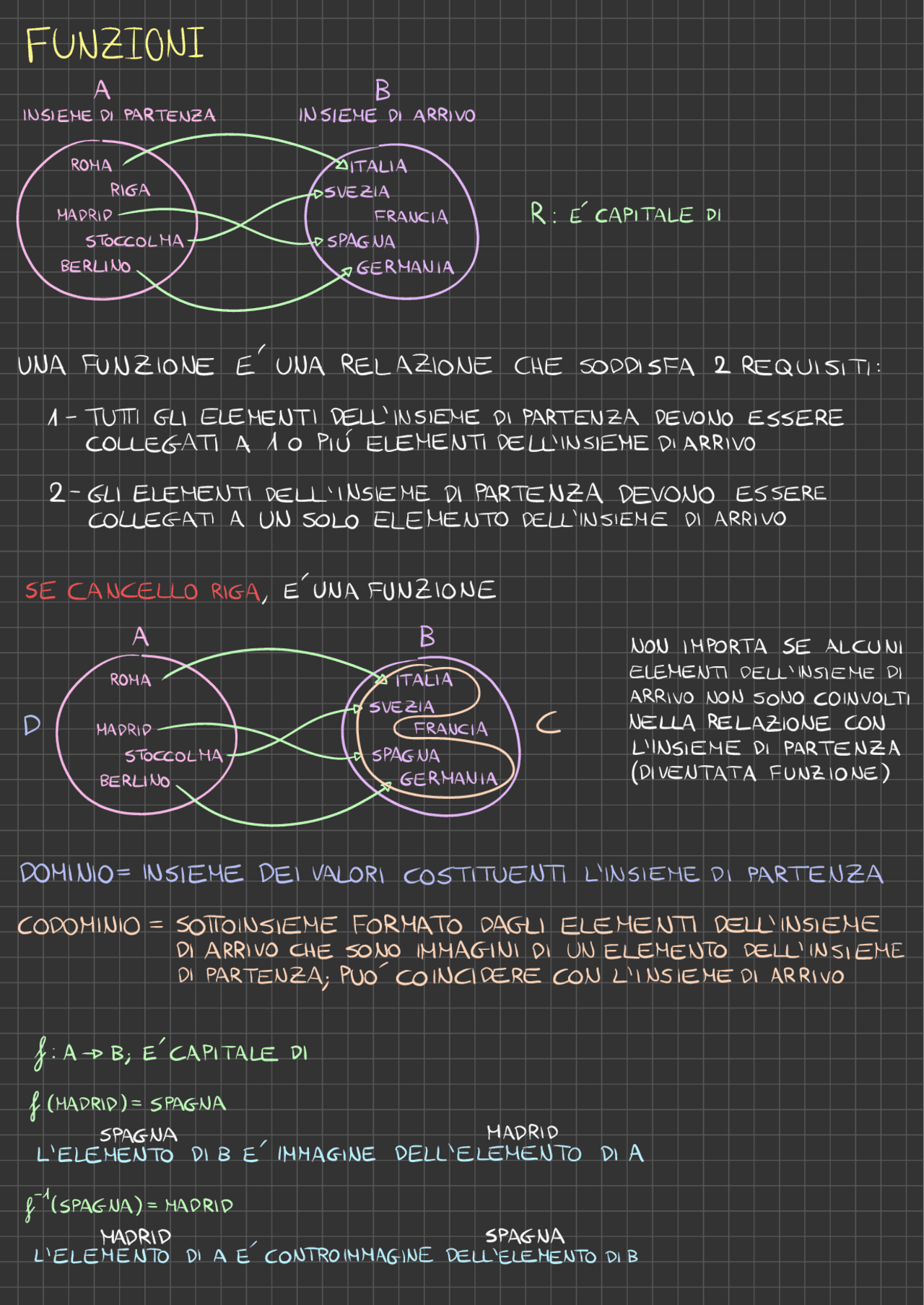 Le funzioni numeriche | Sintesi del corso di Matematica | Docsity
