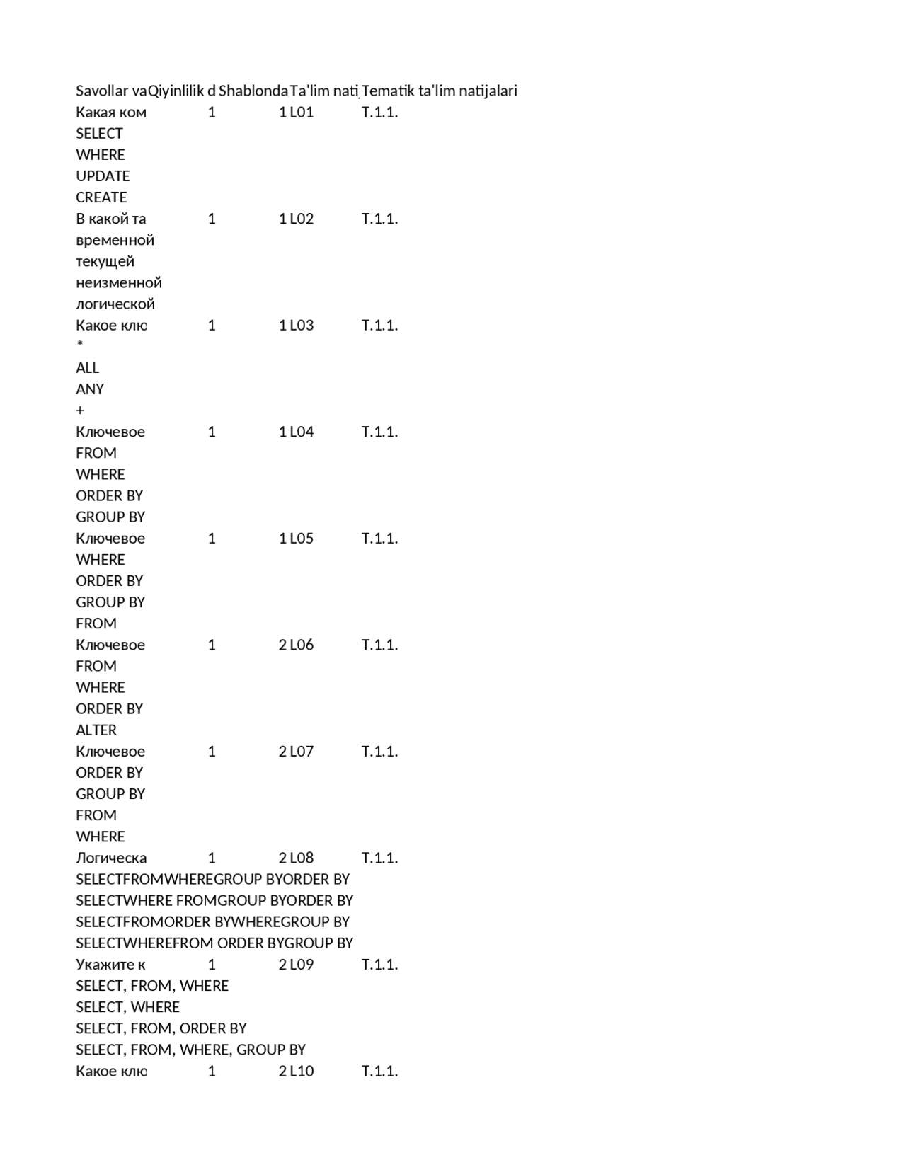 SQL QUESTION maybe answers | Schemes and Mind Maps Relational Database ...
