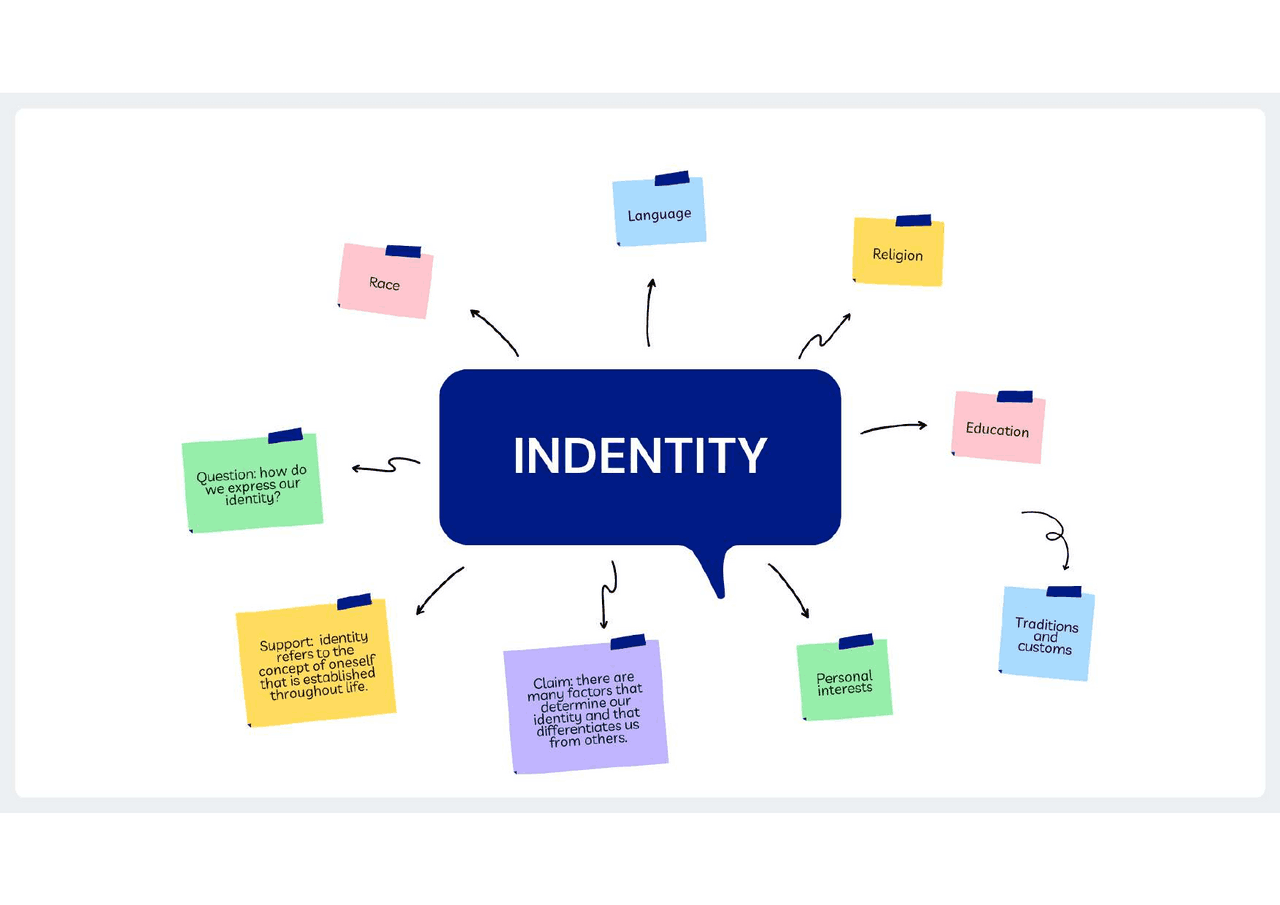 What defines our identity? - Docsity