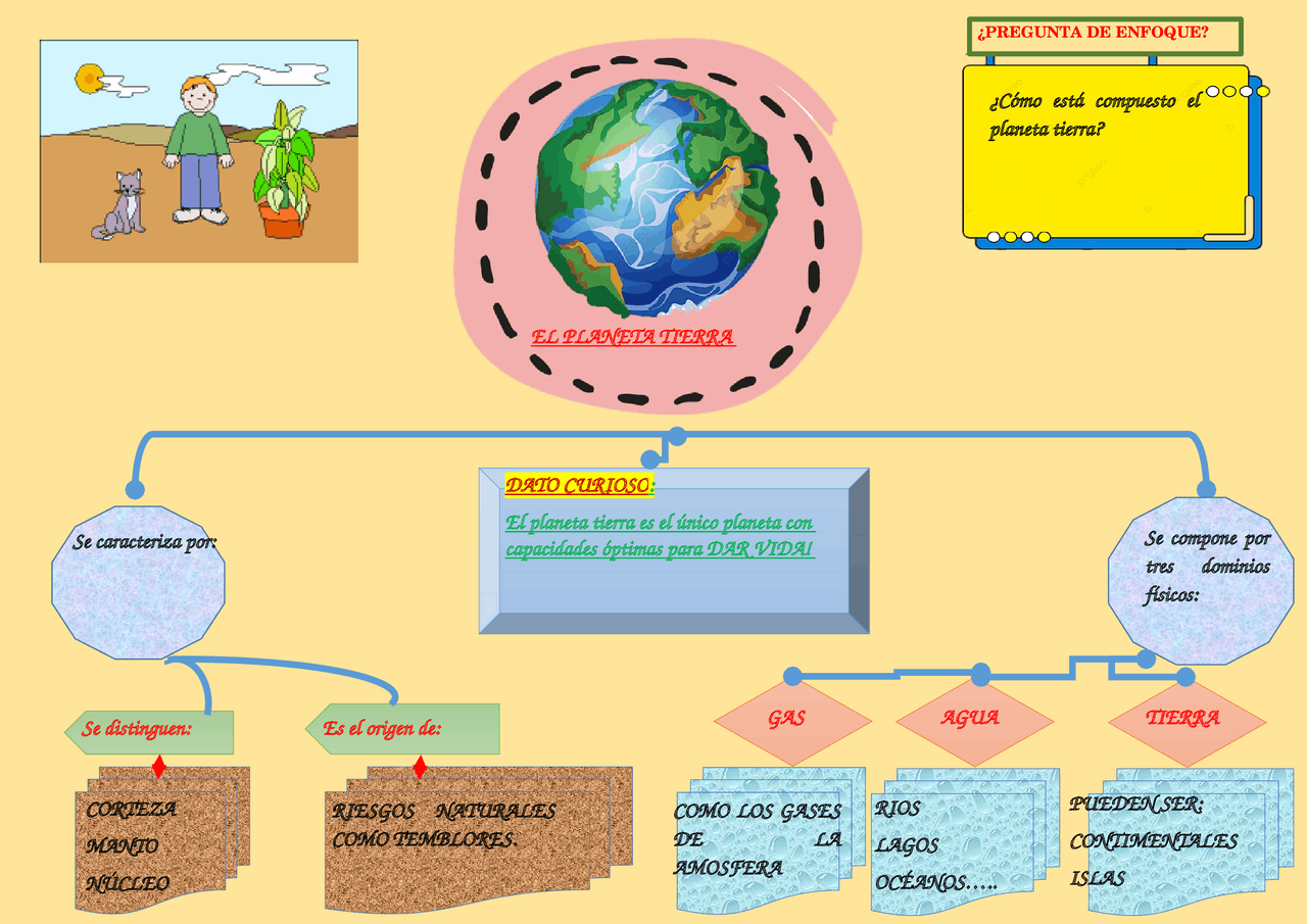 organizador del planeta tierra | Apuntes de Técnicas de la Comunicación ...