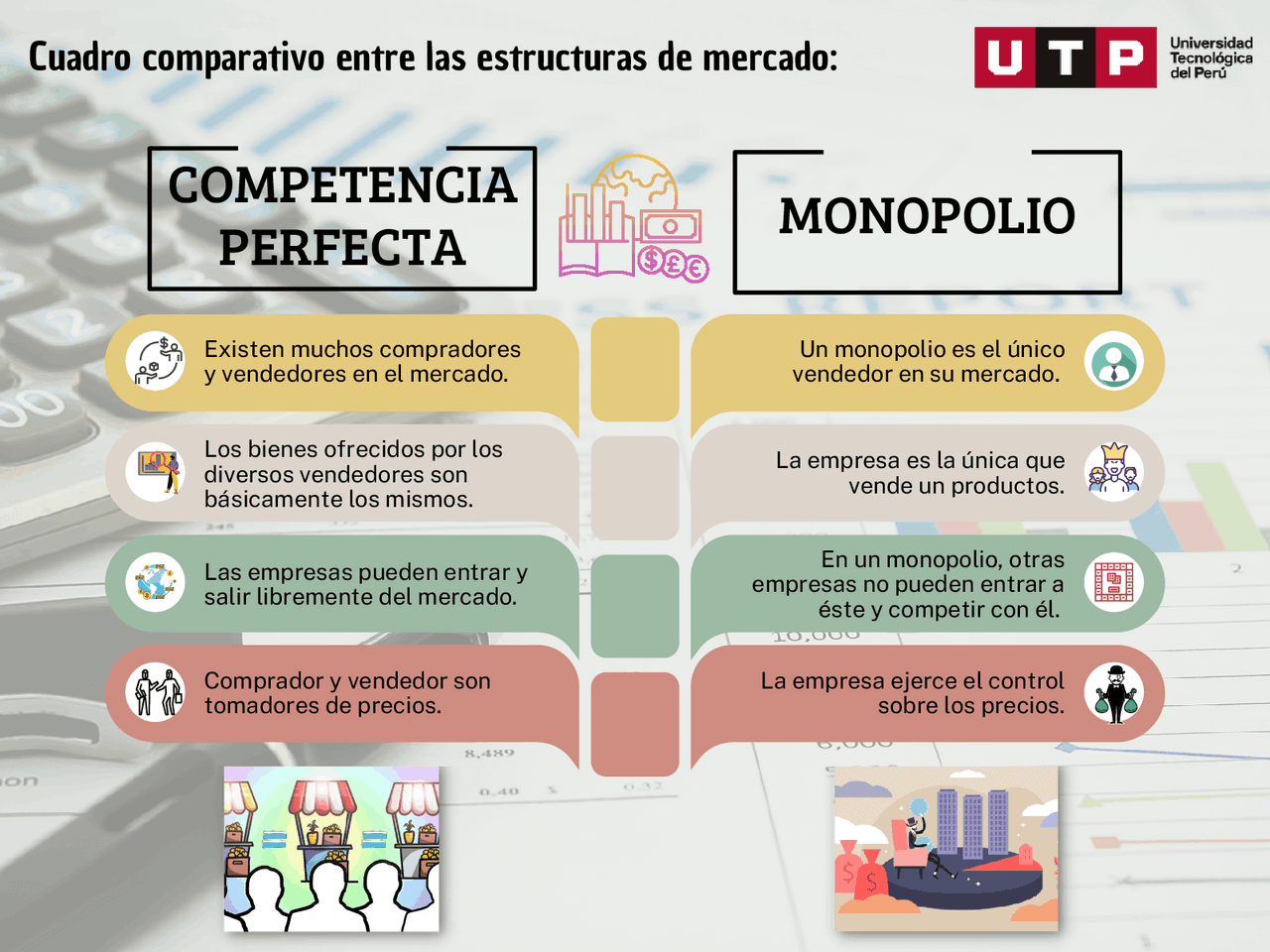 CUADRO COMPARATIVO COMPETENCIA PERFECTA Y MONOPOLIO | Apuntes de ...