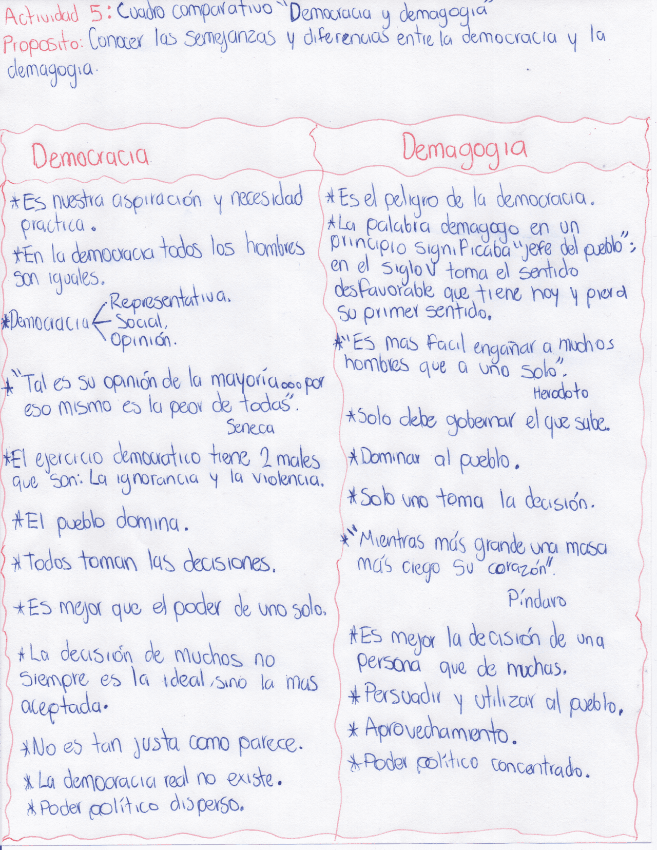 Democracia y Demagogia | Apuntes de Filosofía | Docsity
