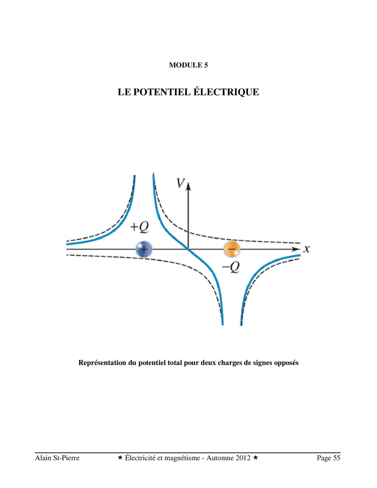 LE POTENTIEL ÉLECTRIQUE | Notes Énergie | Docsity