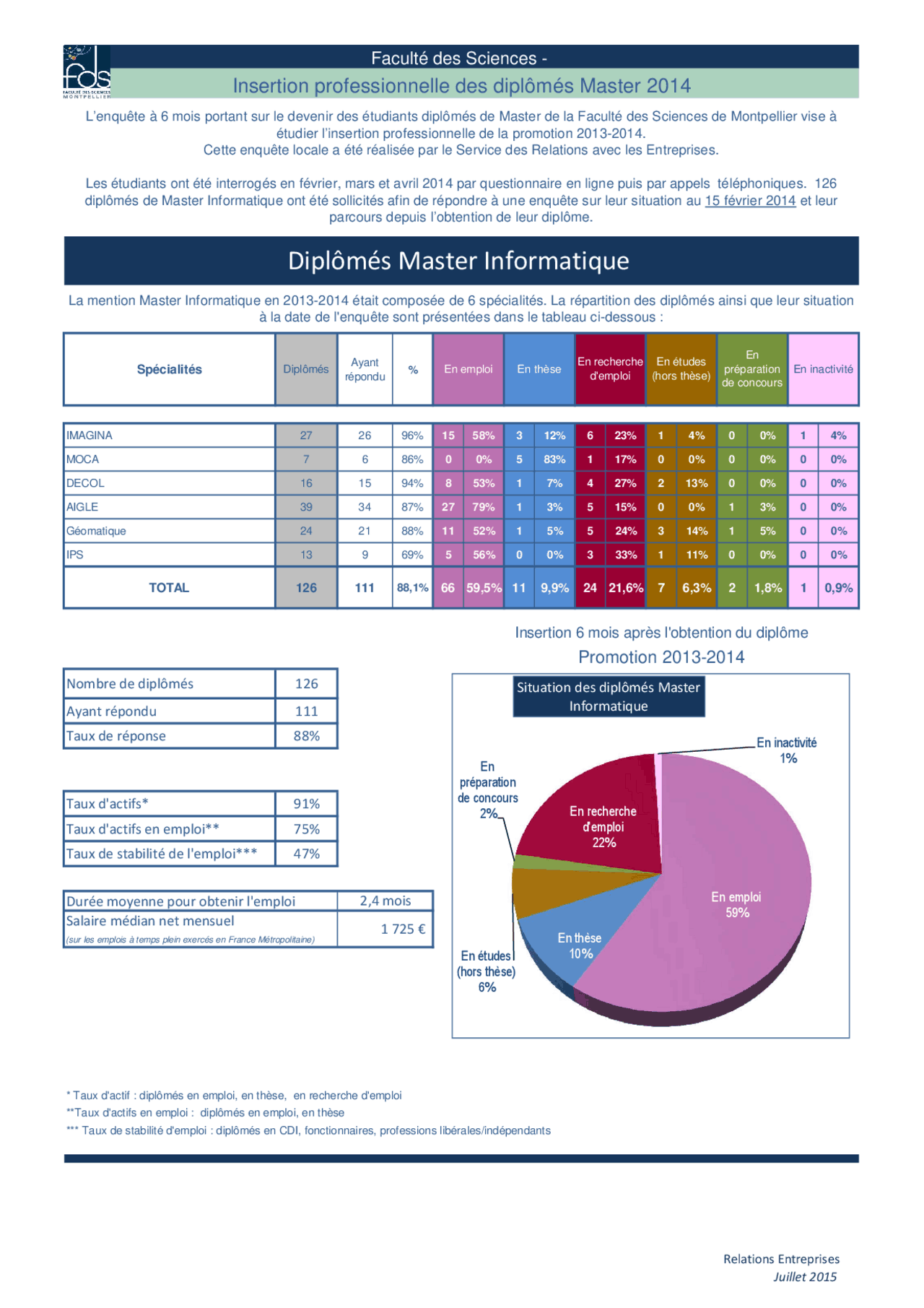 Diplômés Master Informatique | Schémas Informatique | Docsity