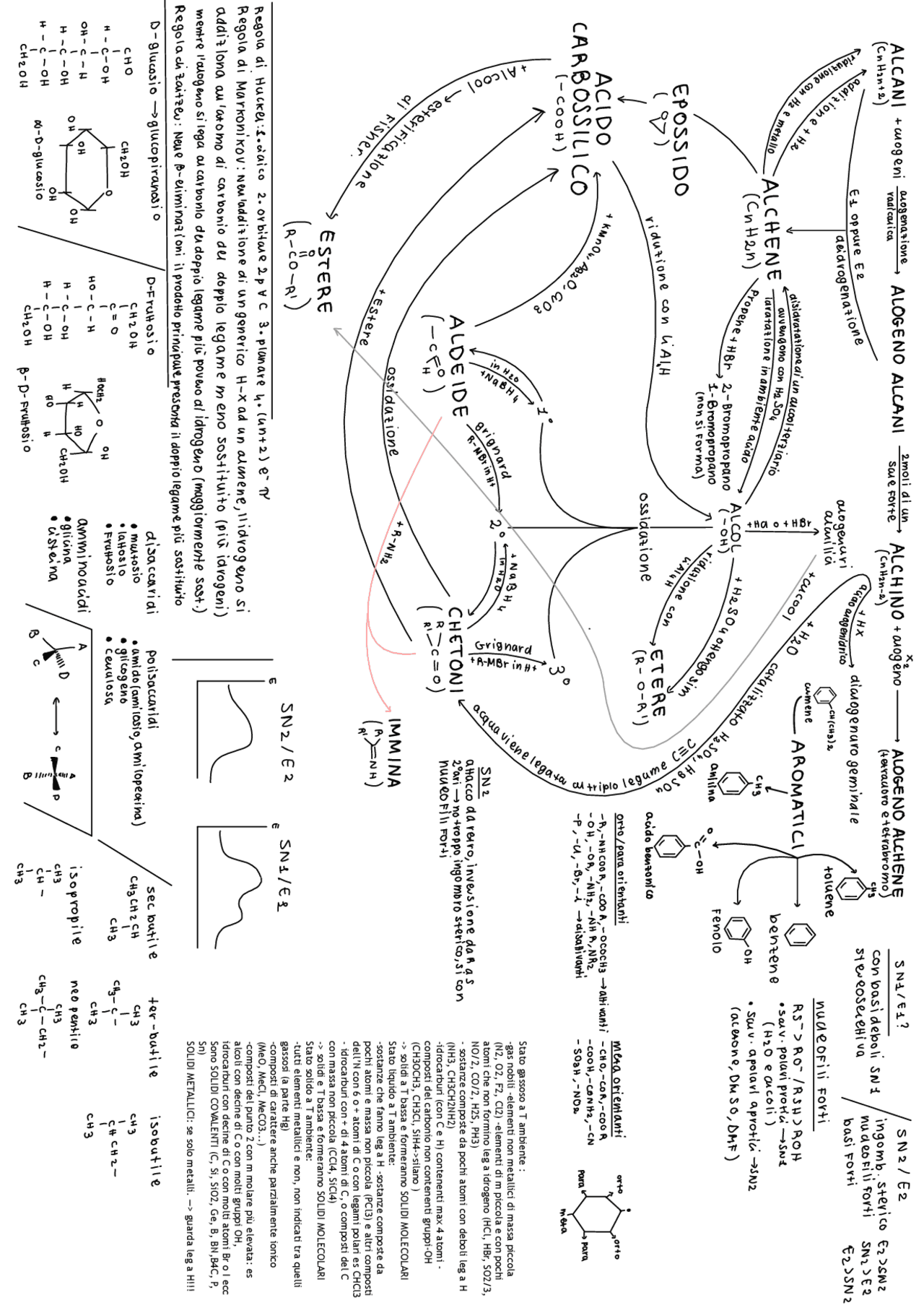 Chimica E Chimica Organica Schemi Riassuntivi Docsity