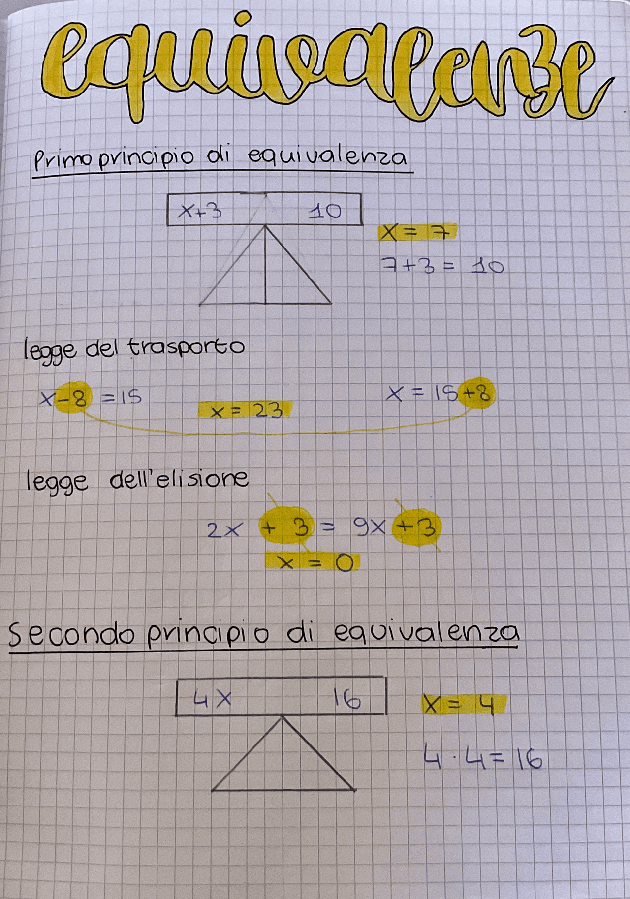 Schema Sui Principi Di Equivalenze Delle Equazioni Appunti Di