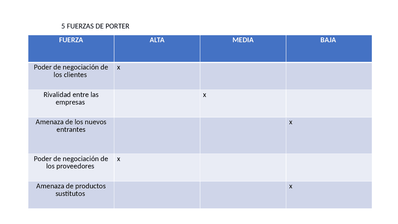 5 fuerzas de porter 5 fuerzas de porter 5 fuerzas de porter ...