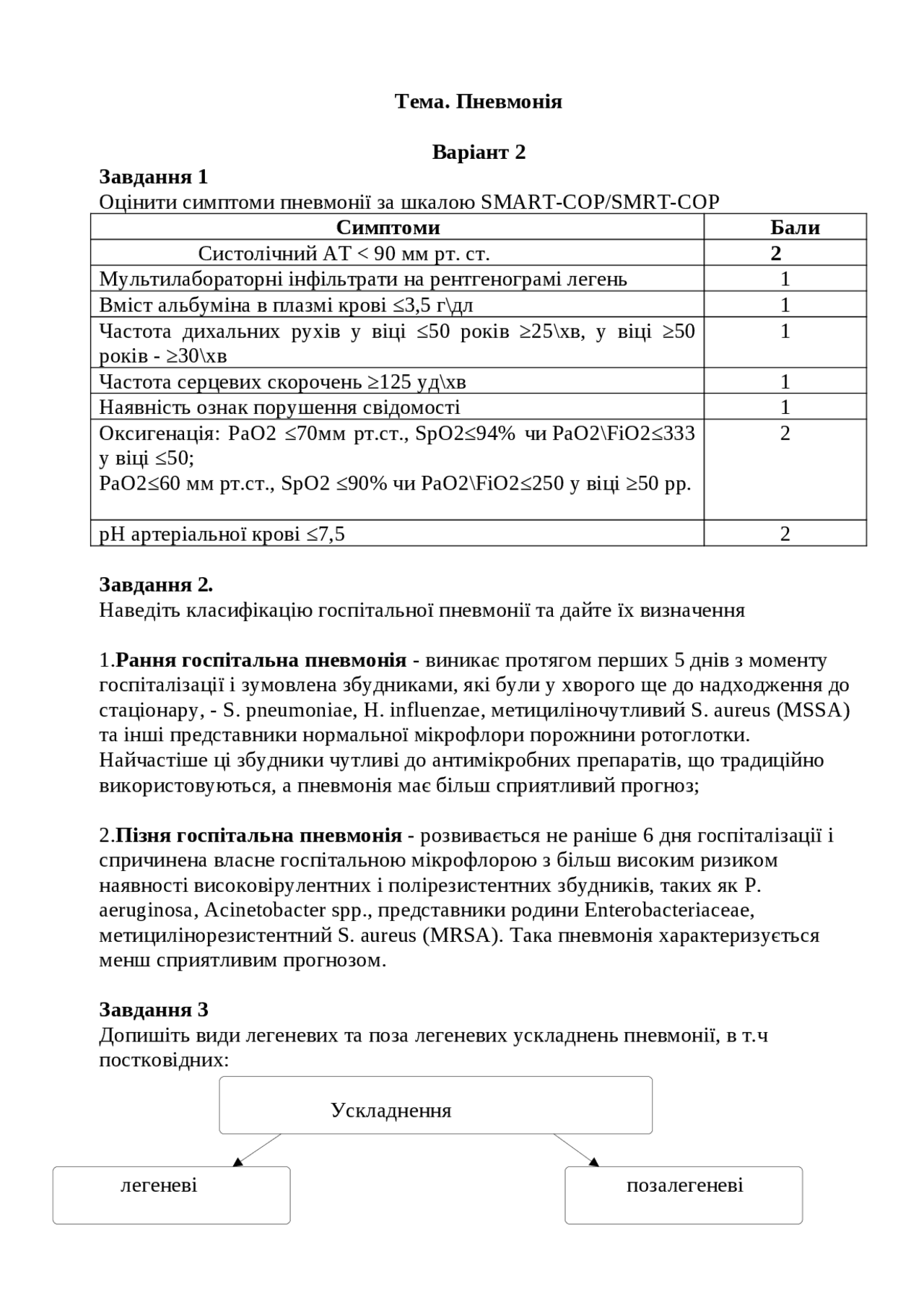 Пневмонія робочий зошит 2 варіант Схемы Терапия Docsity