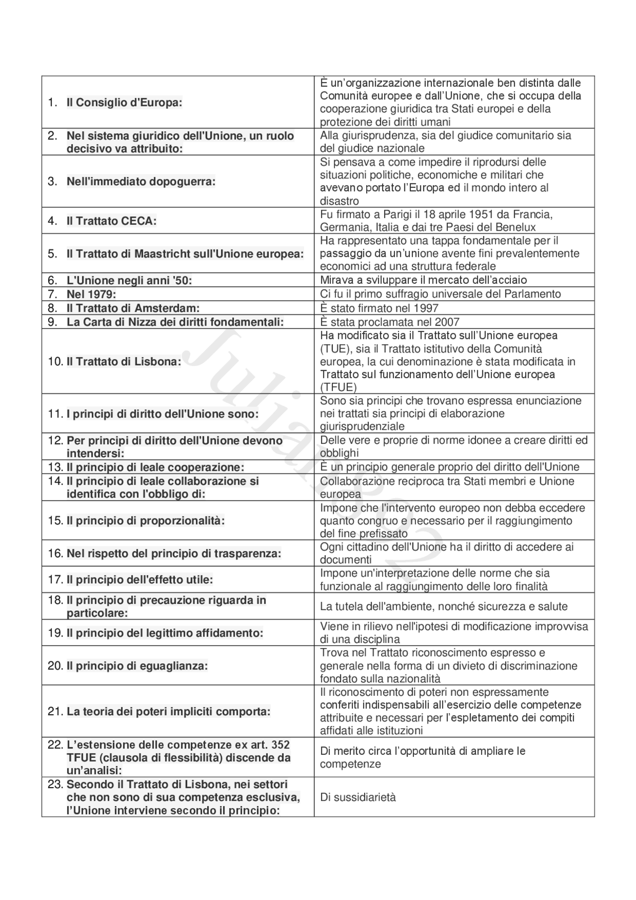 Diritto Comunitario Pegaso Aggiornate 202223 Prove Desame