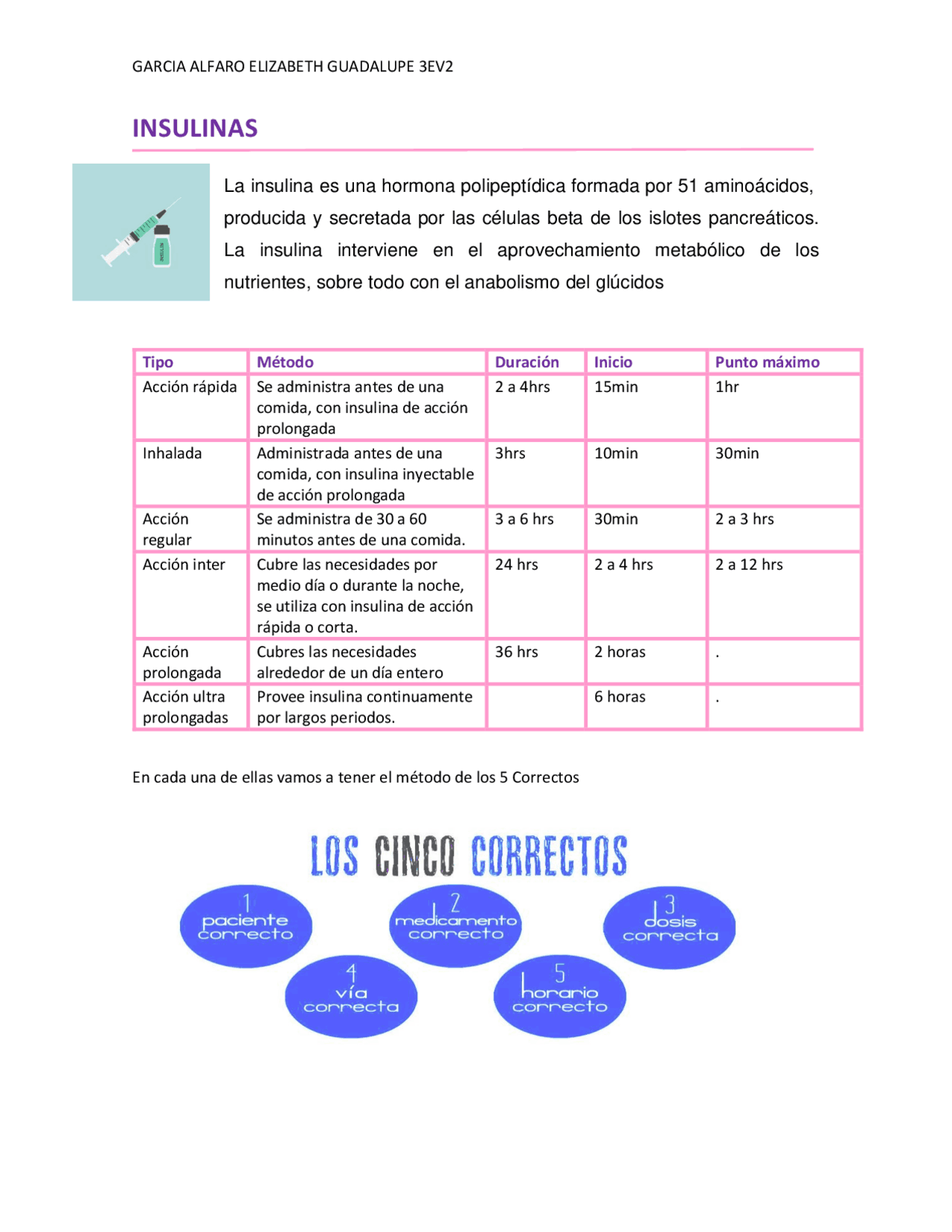 Tipos De Insulinas Y Bombas Resúmenes De Enfermería Clínica Docsity
