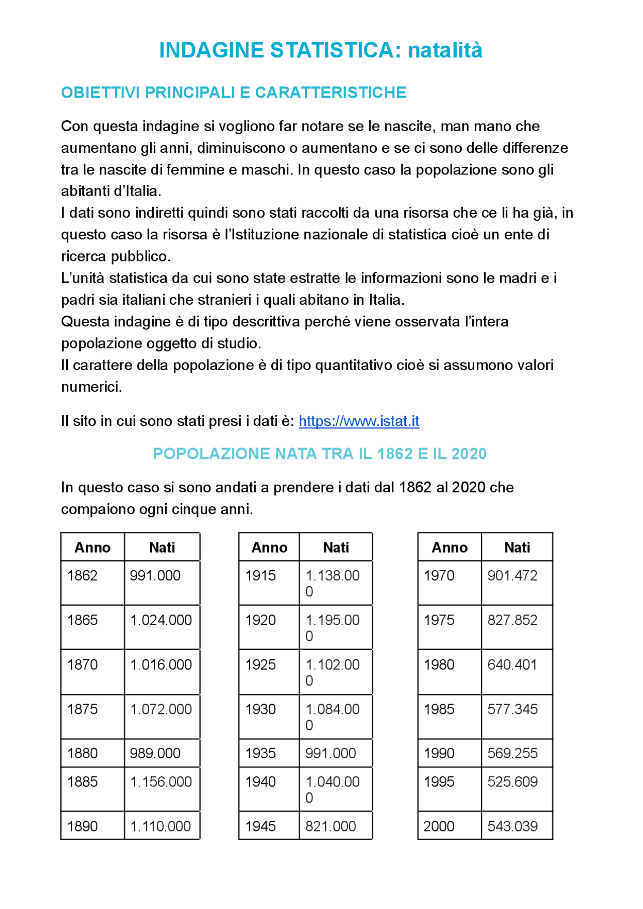 INDAGINE STATISTICA (natalità) | Guide, Progetti e Ricerche di ...