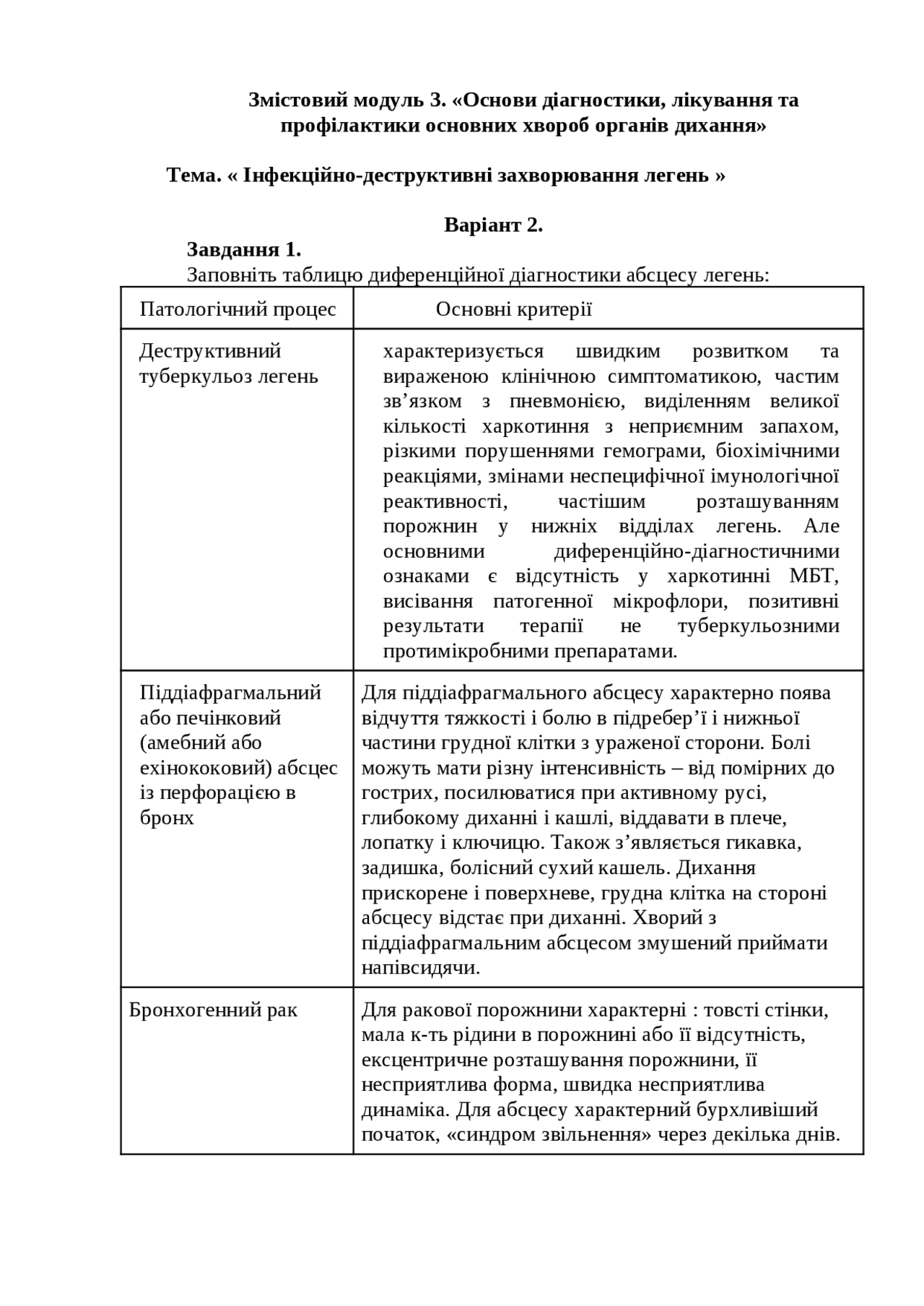 Інфекц деструктивні захворювання легень робочий зошит Рефераты