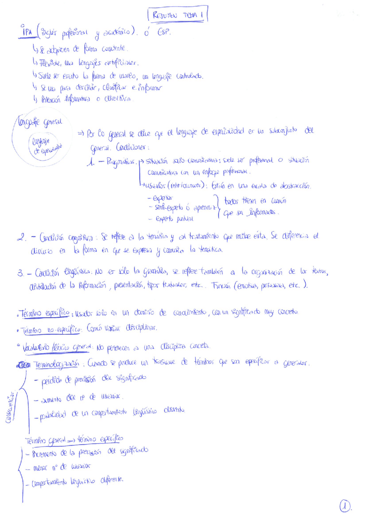 Resumen ingles academico | Apuntes de Idioma Inglés - Docsity