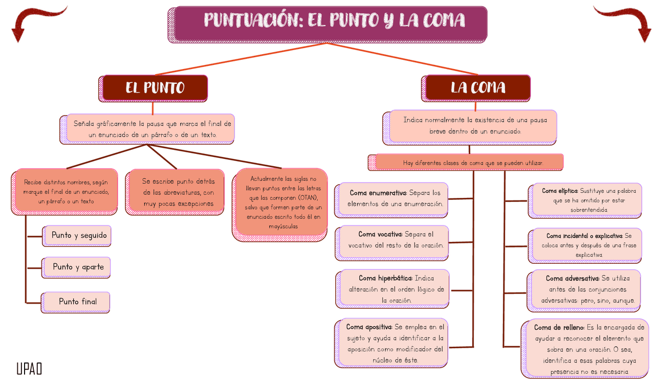 Organizador Grafico De Escrita Explicativa Mapas Mentales: Qué Son,
