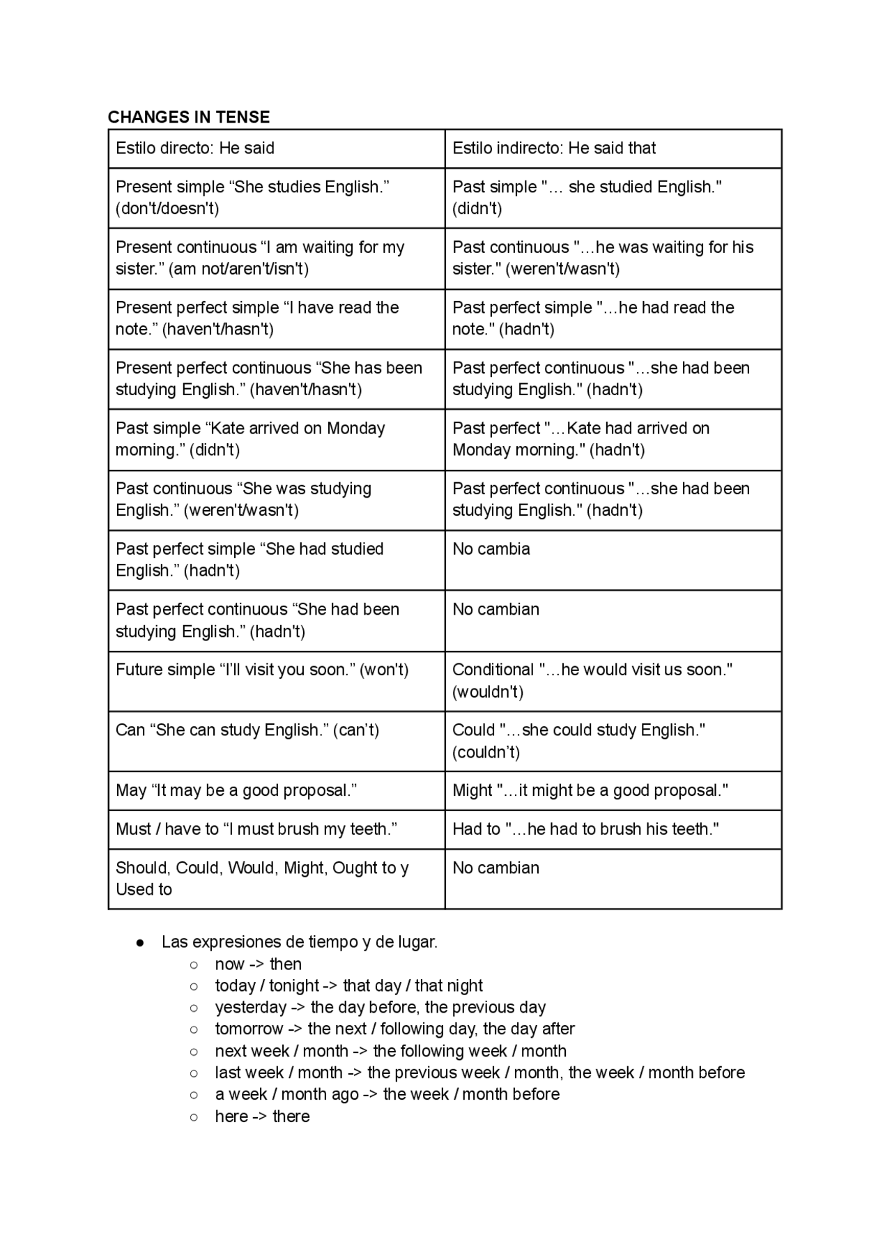 Reported Speech And Conditional Apuntes De Inglés Docsity