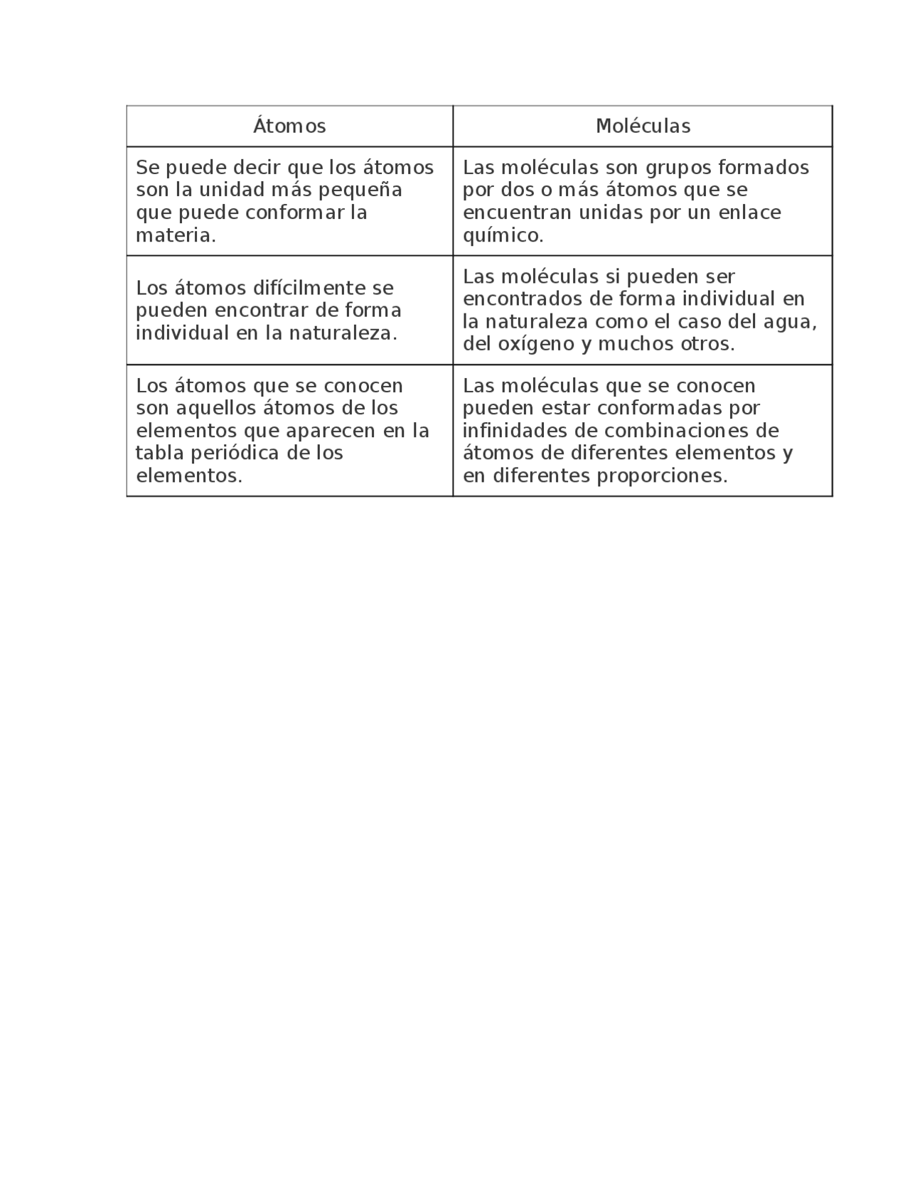 Compuestos Mezclas Y Elementos Resumos De Química Docsity