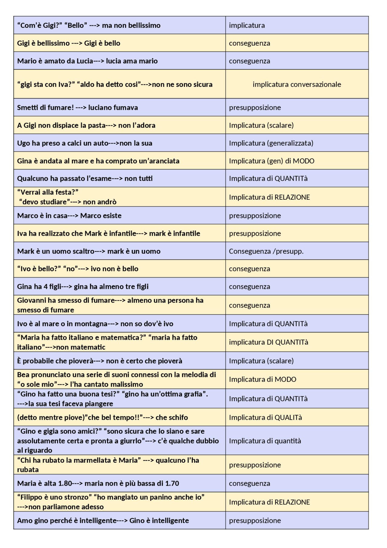 Esercizi Semiotica Implicature Esercizi Di Semiotica Docsity