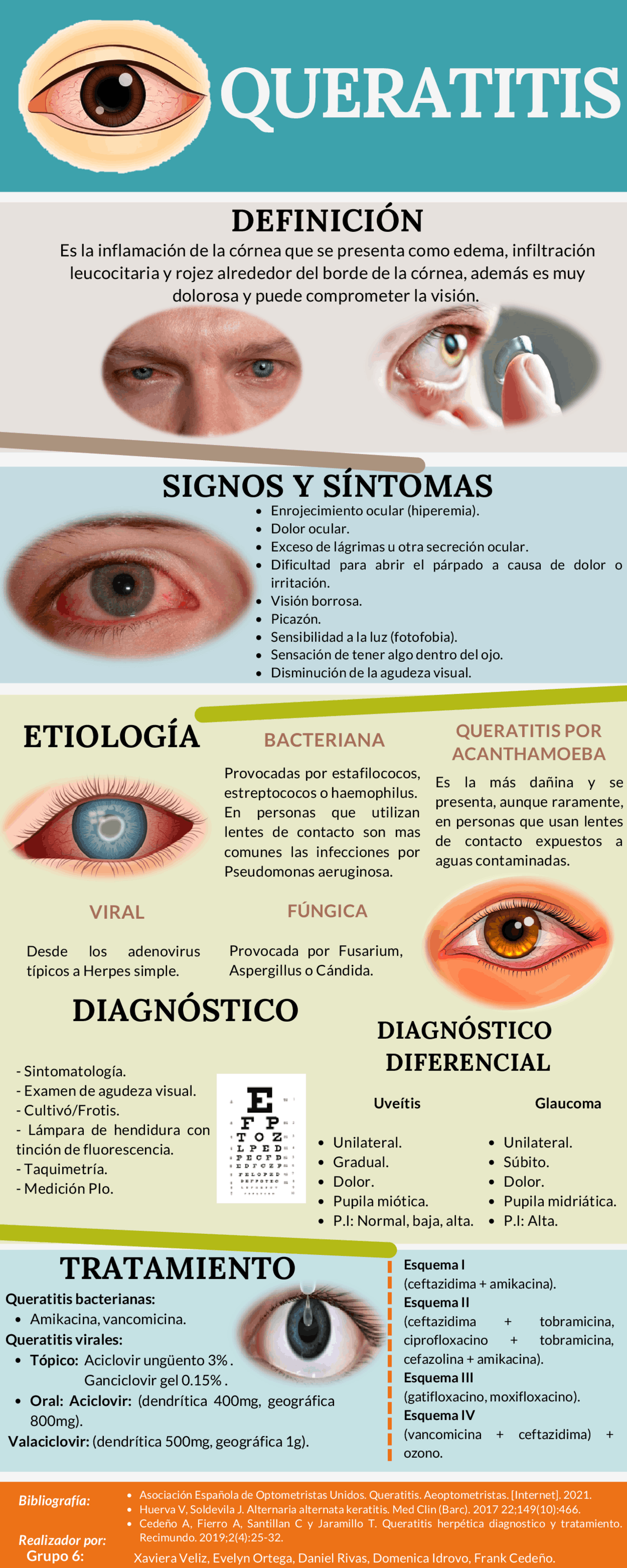 Queratitits Ocular Oftalmologia Diapositivas De Oftalmología Docsity