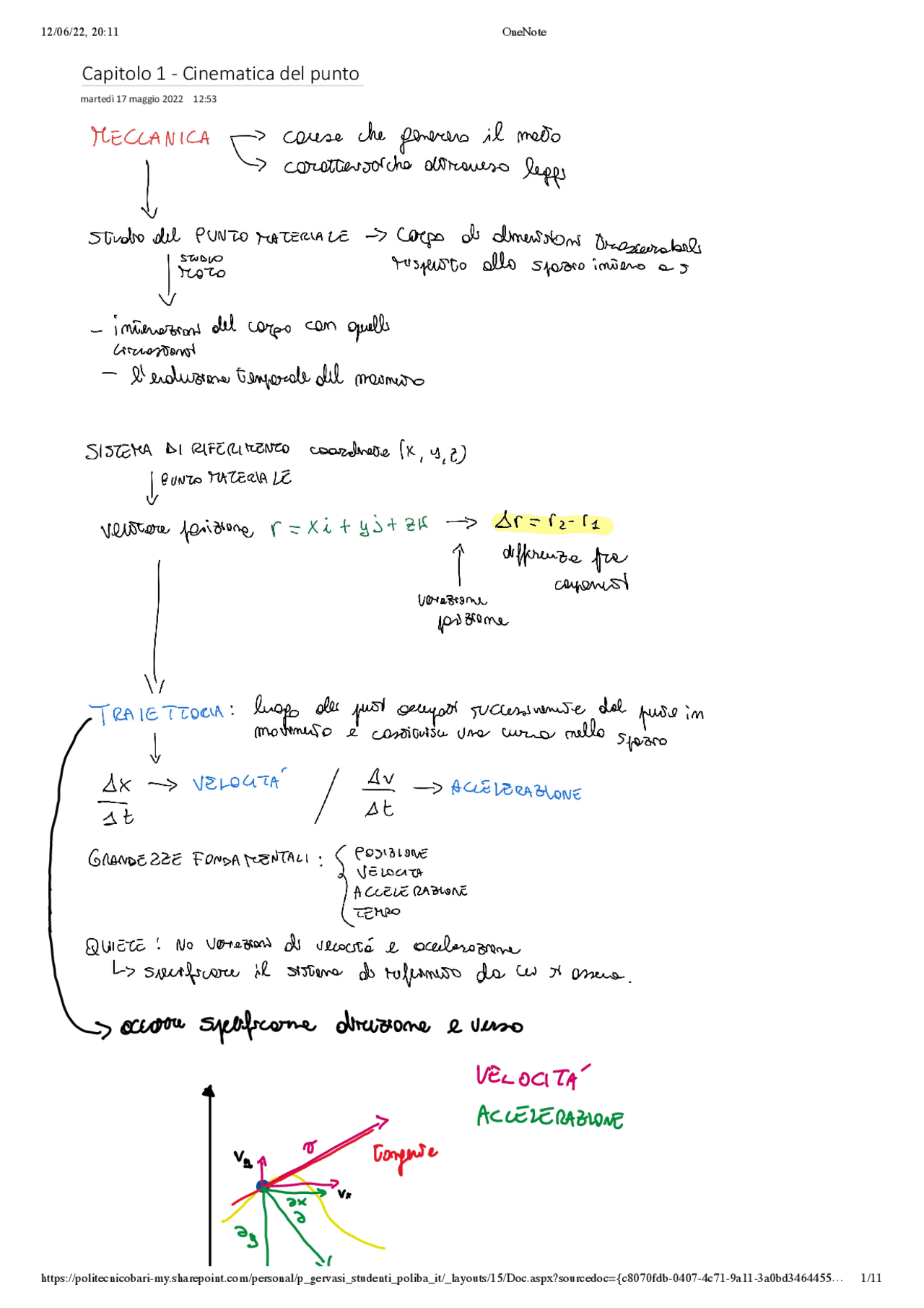 Cinematica del punto - Fisica Generale | Schemi e mappe concettuali di ...