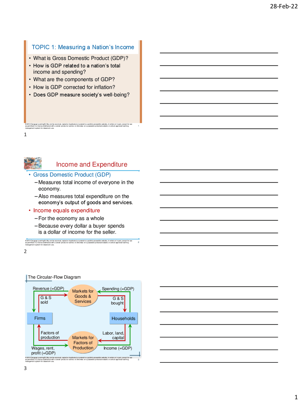 Topic 1 Measuring National Income Slides Macroeconomics Docsity