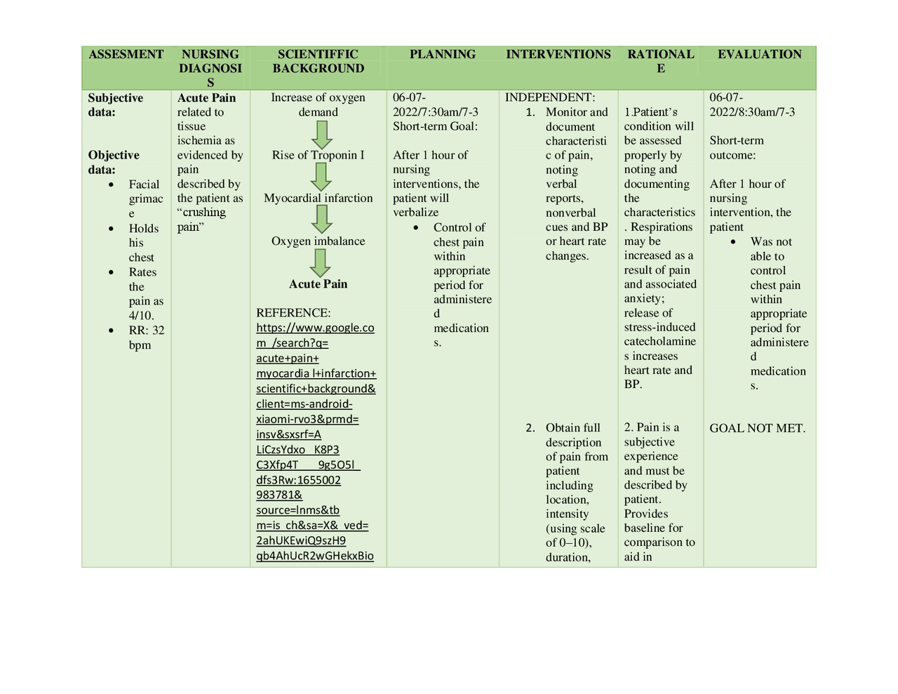 Nursing Diagnosis and Interventions for Acute Myocardial Infarction ...