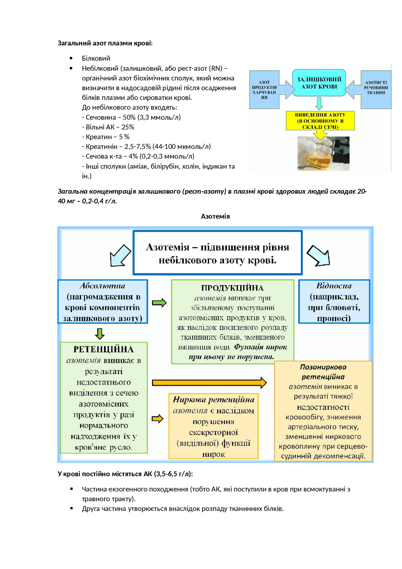 Азотовмісні компоненти крові Схемы Биохимия Docsity
