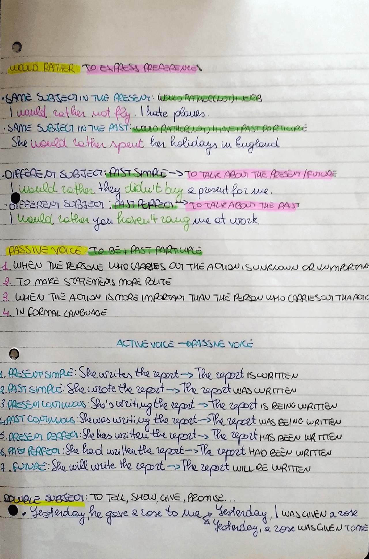 Forma Attiva E Passiva In Grammatica Inglese Schemi E Mappe