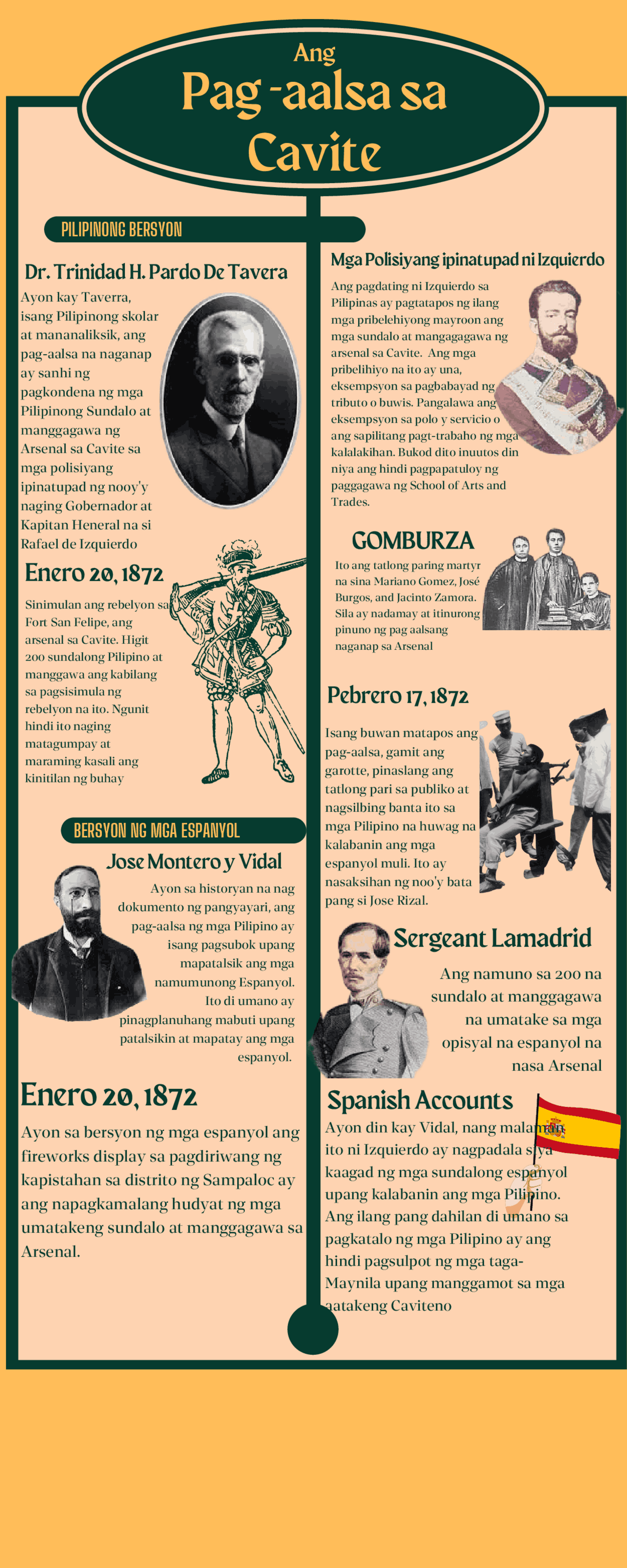 CAVITE MUTINY INFOGRAPHICS | Summaries History | Docsity
