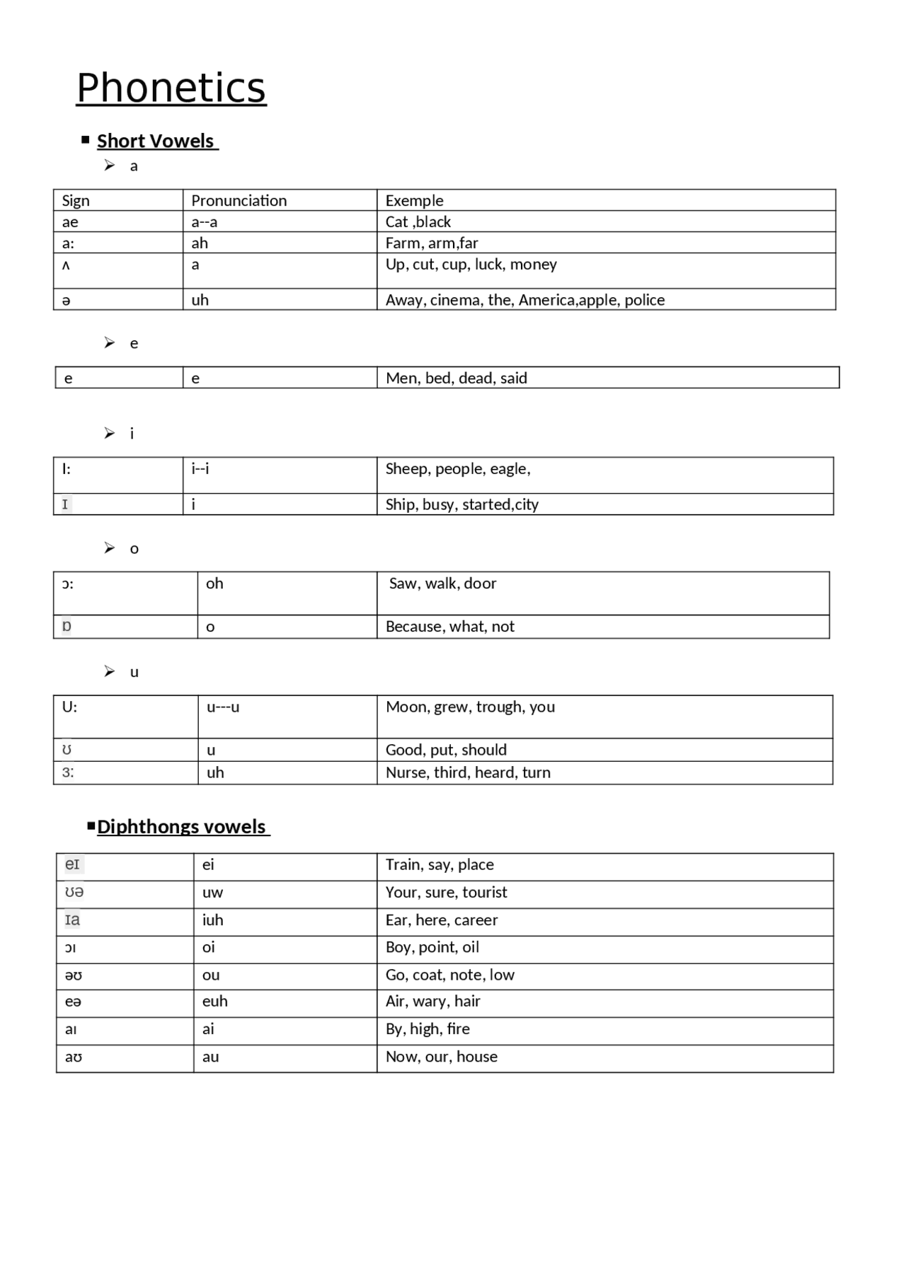Fonetica Selectividad Apuntes De Inglés Docsity