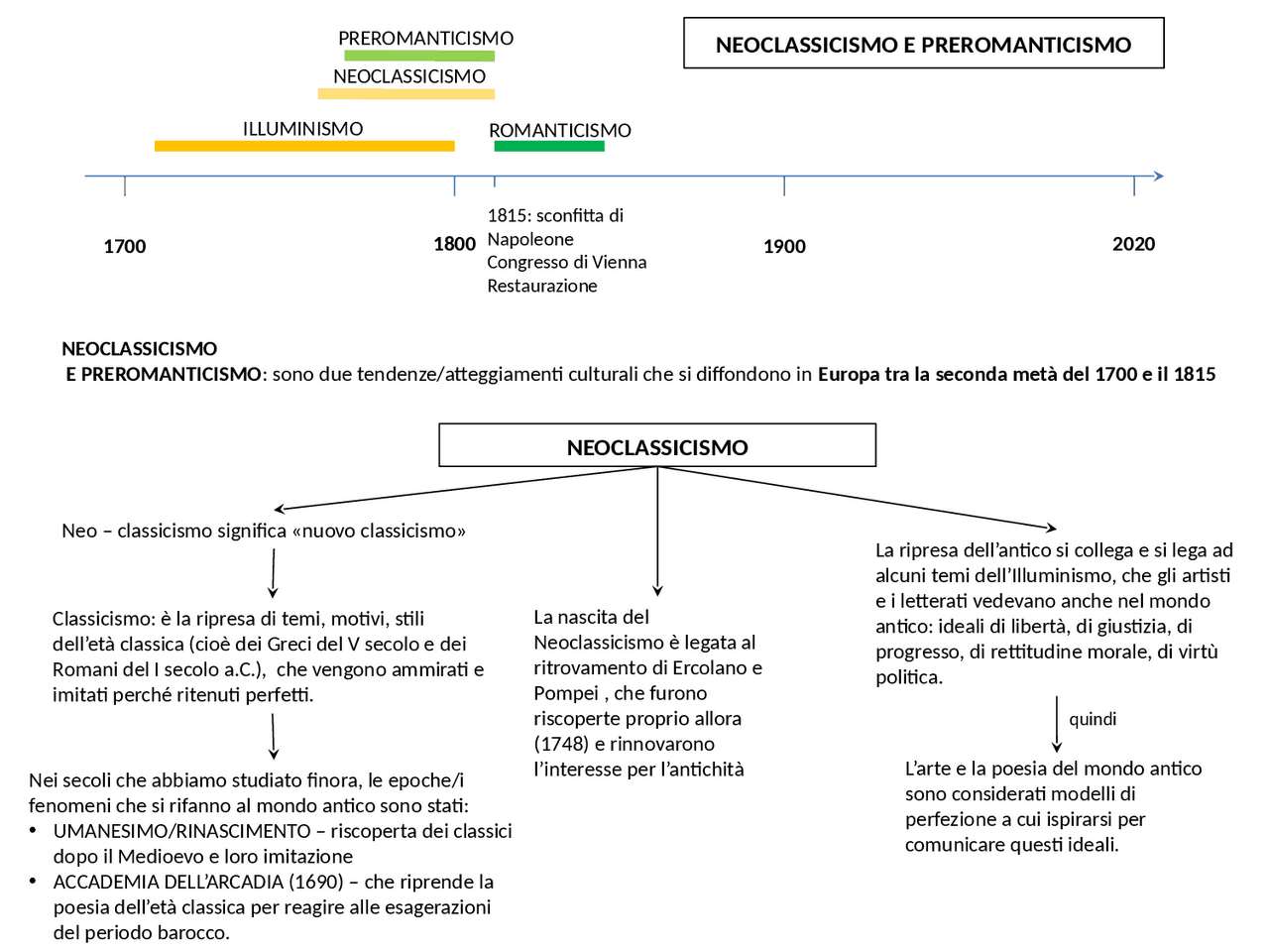 Neoclassicismo, preromaticismo e romanticismo | Schemi e mappe ...