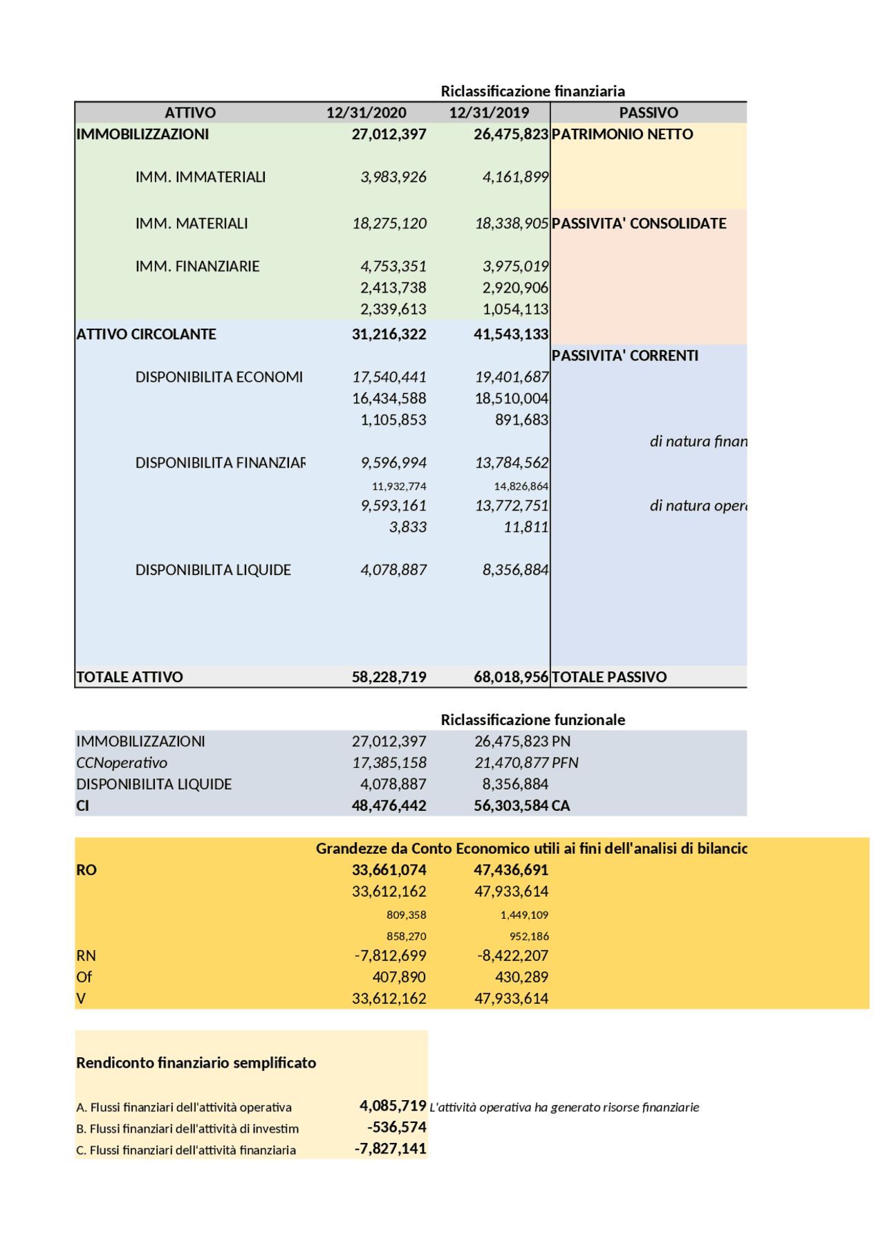 Esercitazione Bilancio Esercizi Di Programmazione E Controllo Docsity