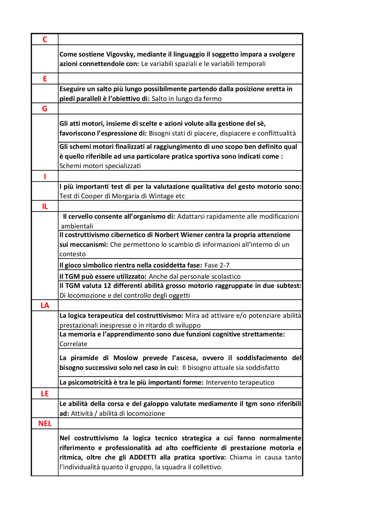 EXTRA METODOLOGIA DELLA VALUTAZIONE MOTORIA PEGASO SCIENZE MOTORIE | Prove d'esame di Scienze ...