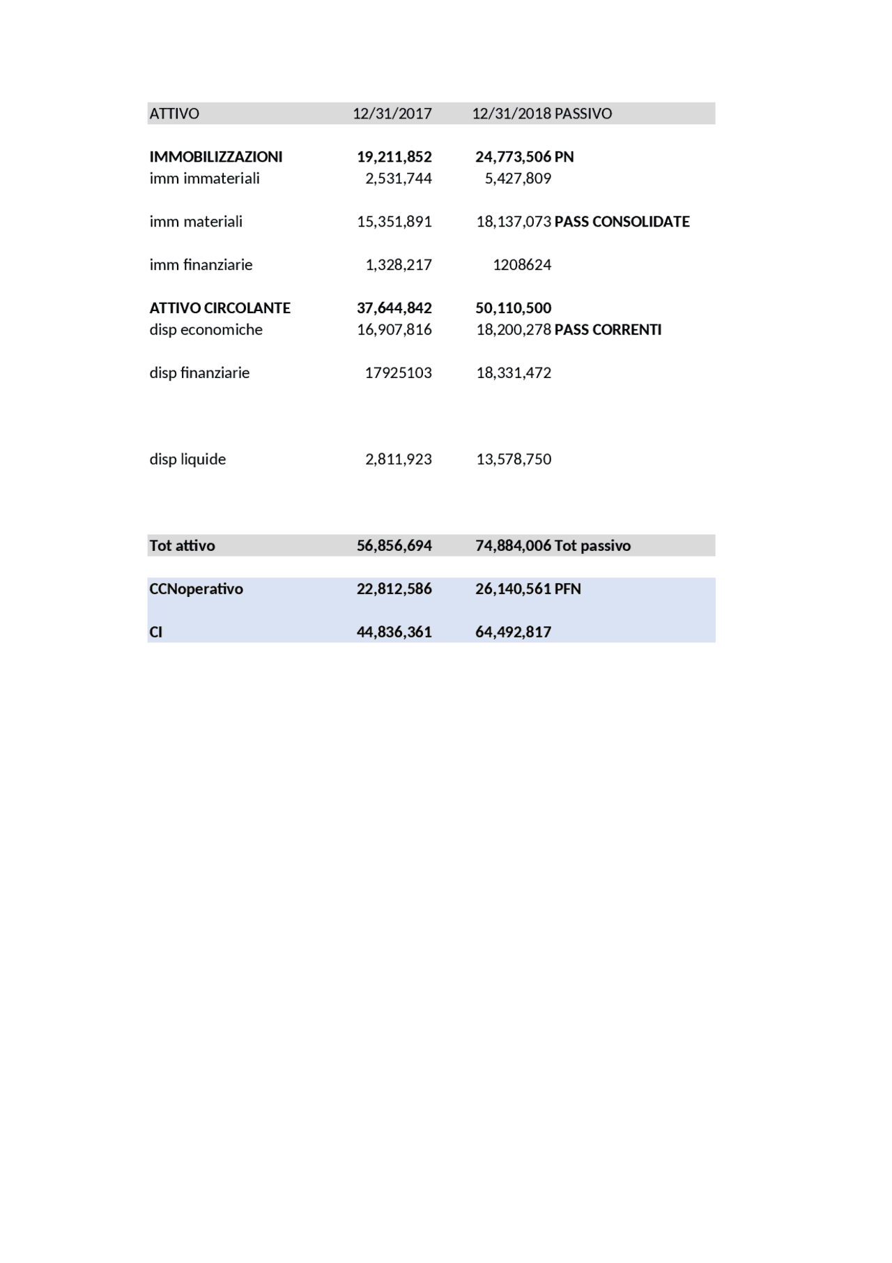 Esercitazione Bilancio Esercizi Di Programmazione E Controllo Docsity