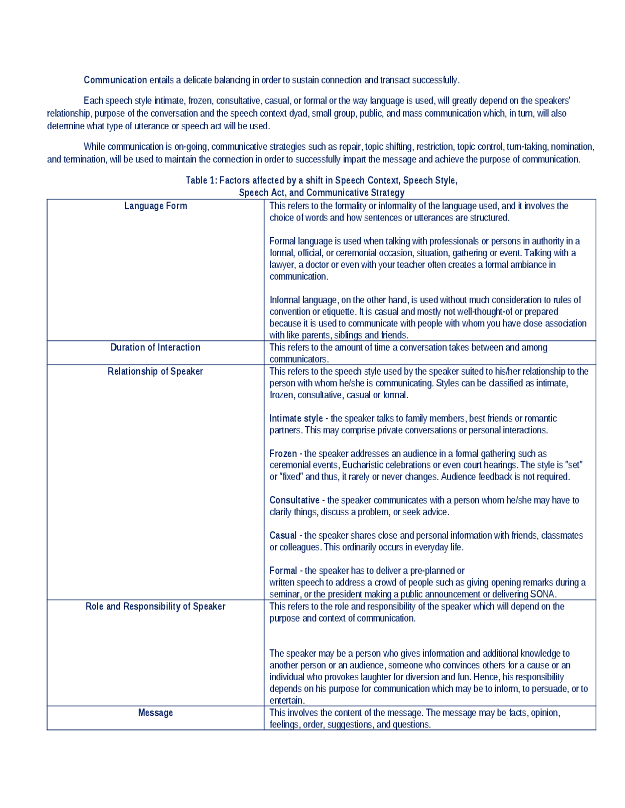 Understanding Speech Context Speech Style Speech Act And