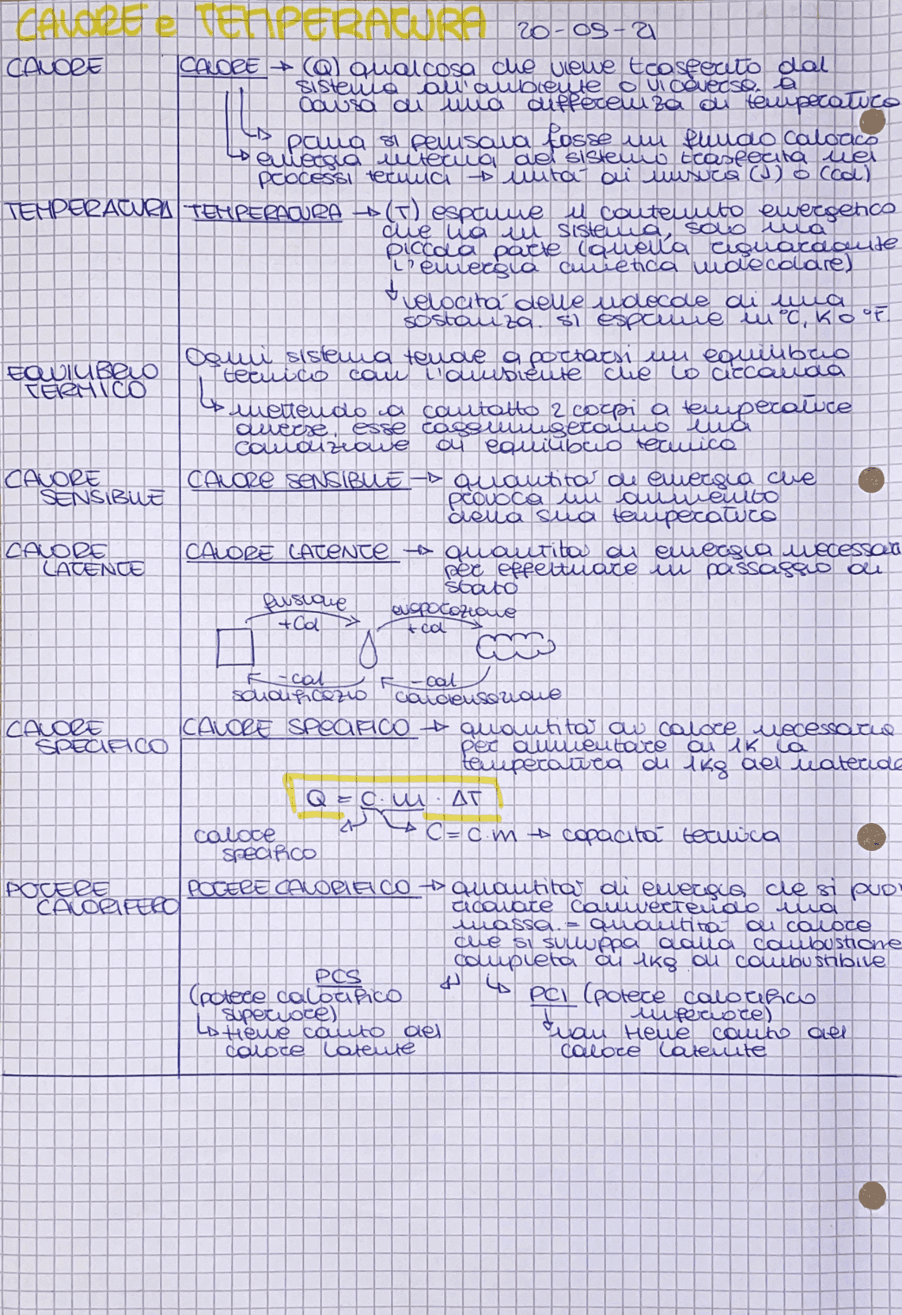 Seconda Lezione Di Fisica Schemi E Mappe Concettuali Di Fisica