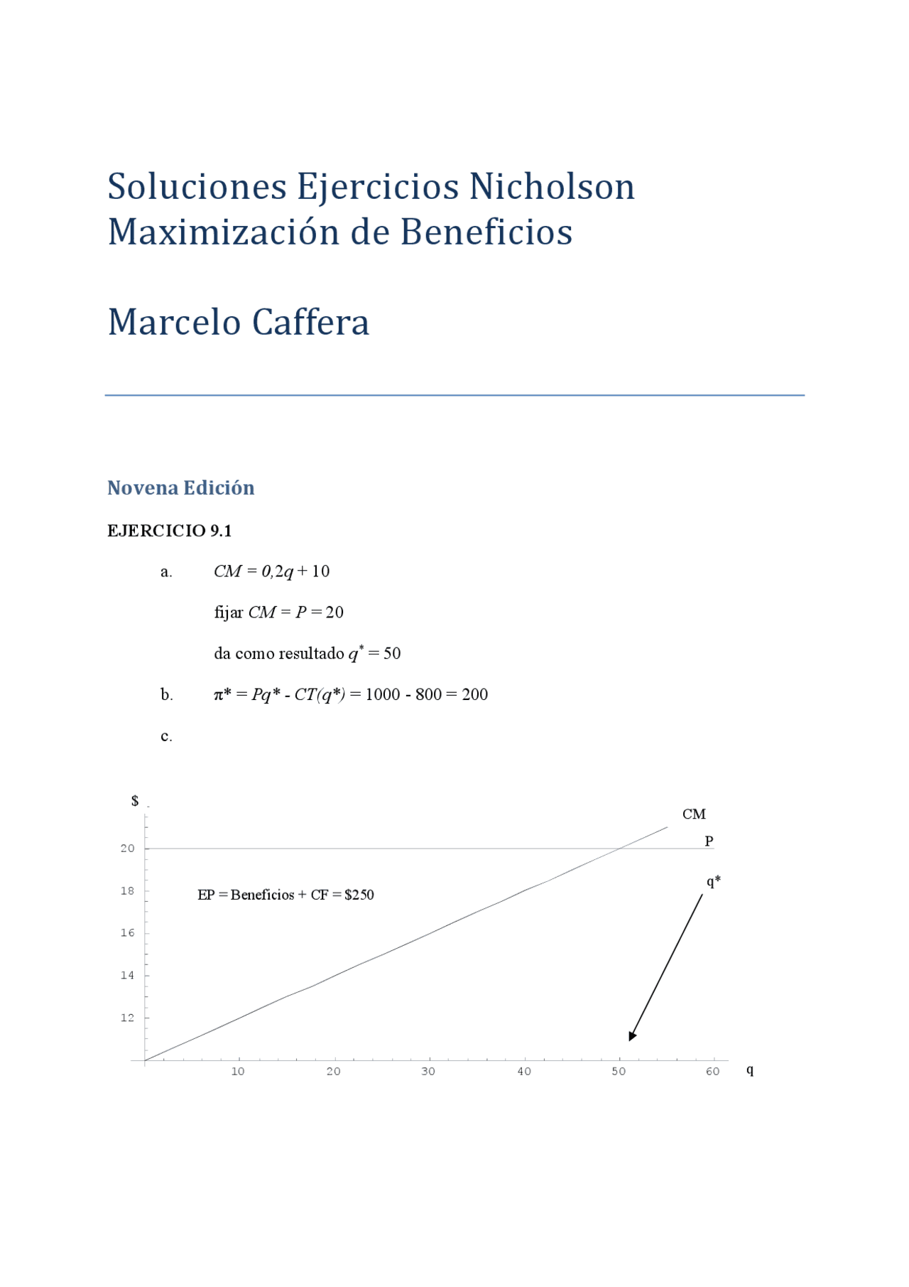 Maximización de beneficios | Ejercicios de Microeconomía | Docsity