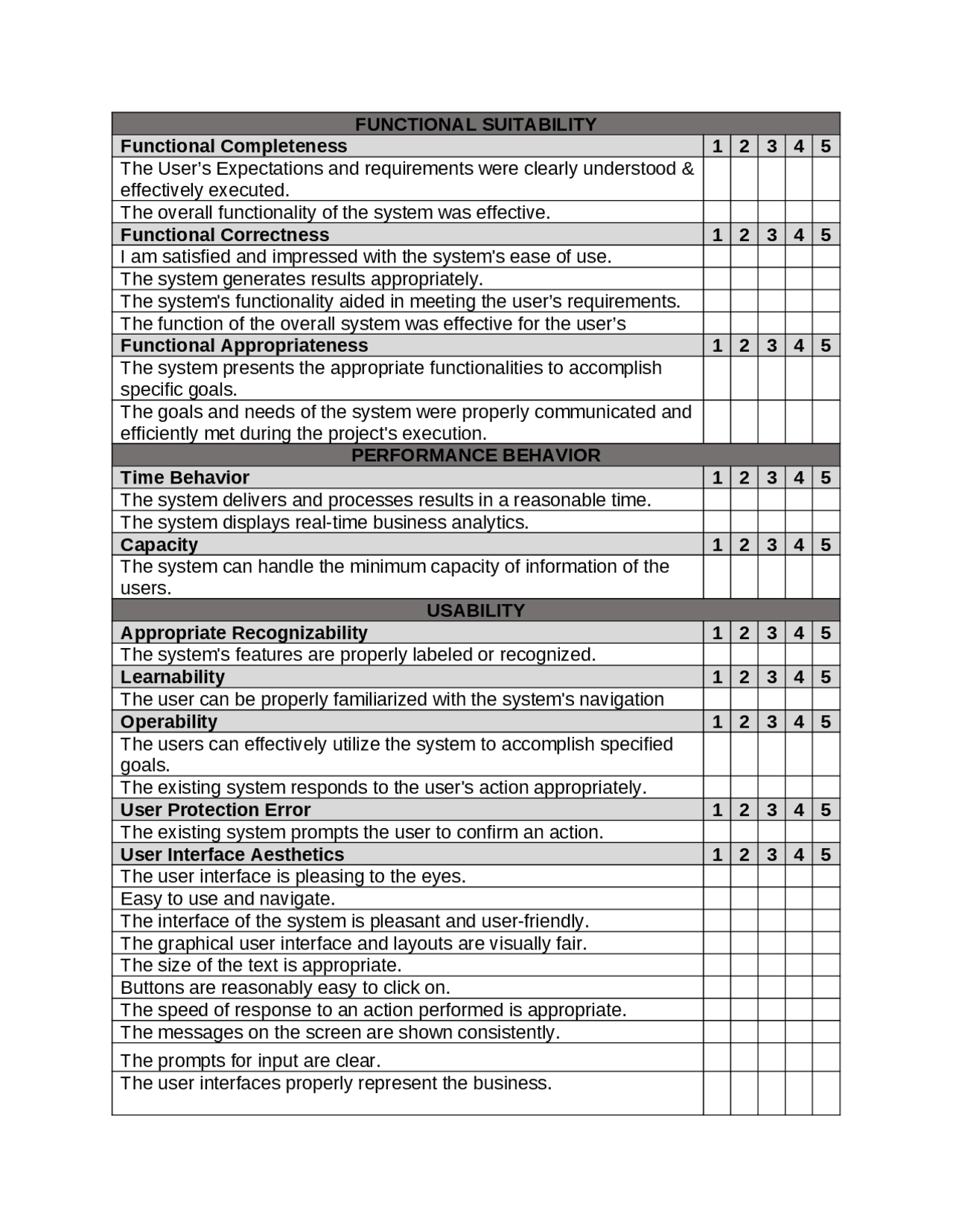CAPSTONE THESIS TITLES | Thesis Capstone Design | Docsity