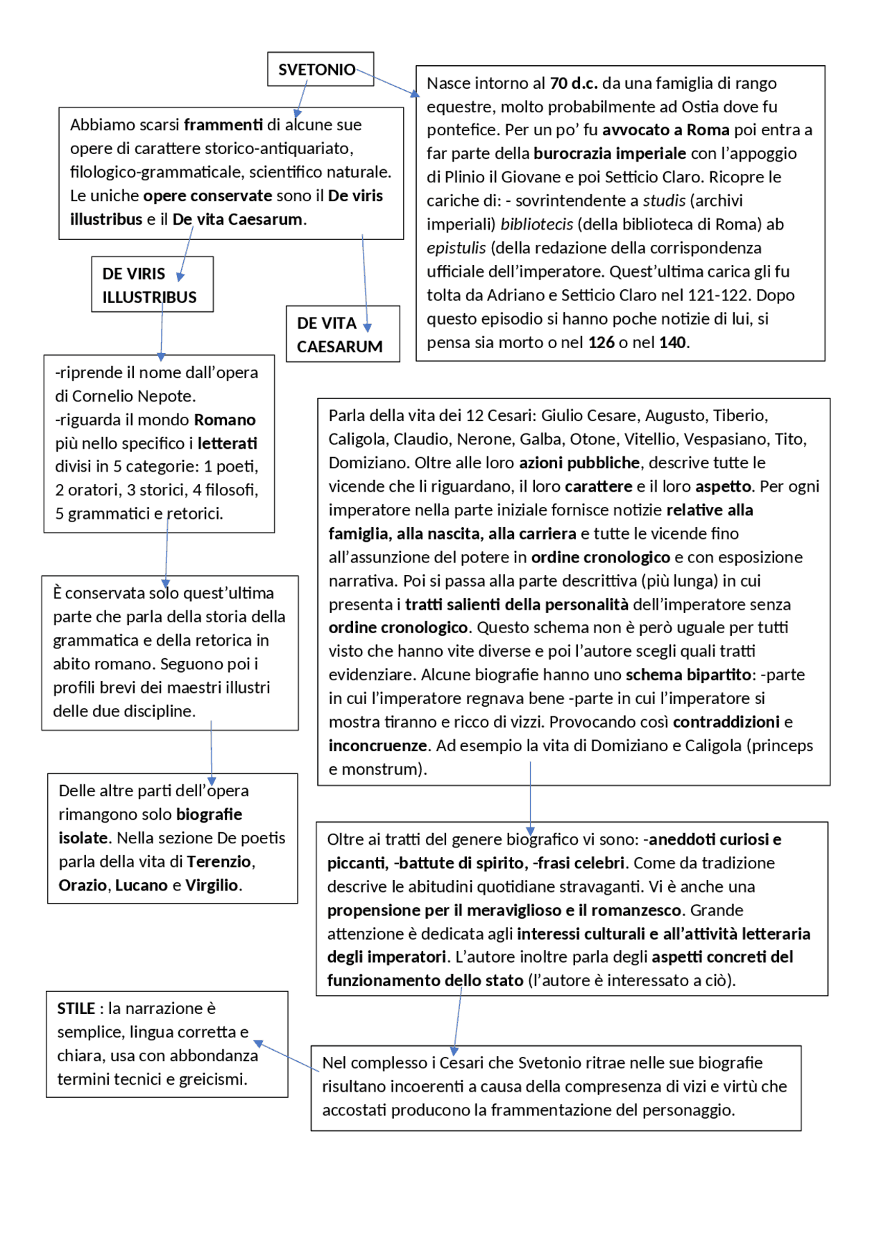 Svetonio Mappa Completa Schemi E Mappe Concettuali Di Latino Docsity