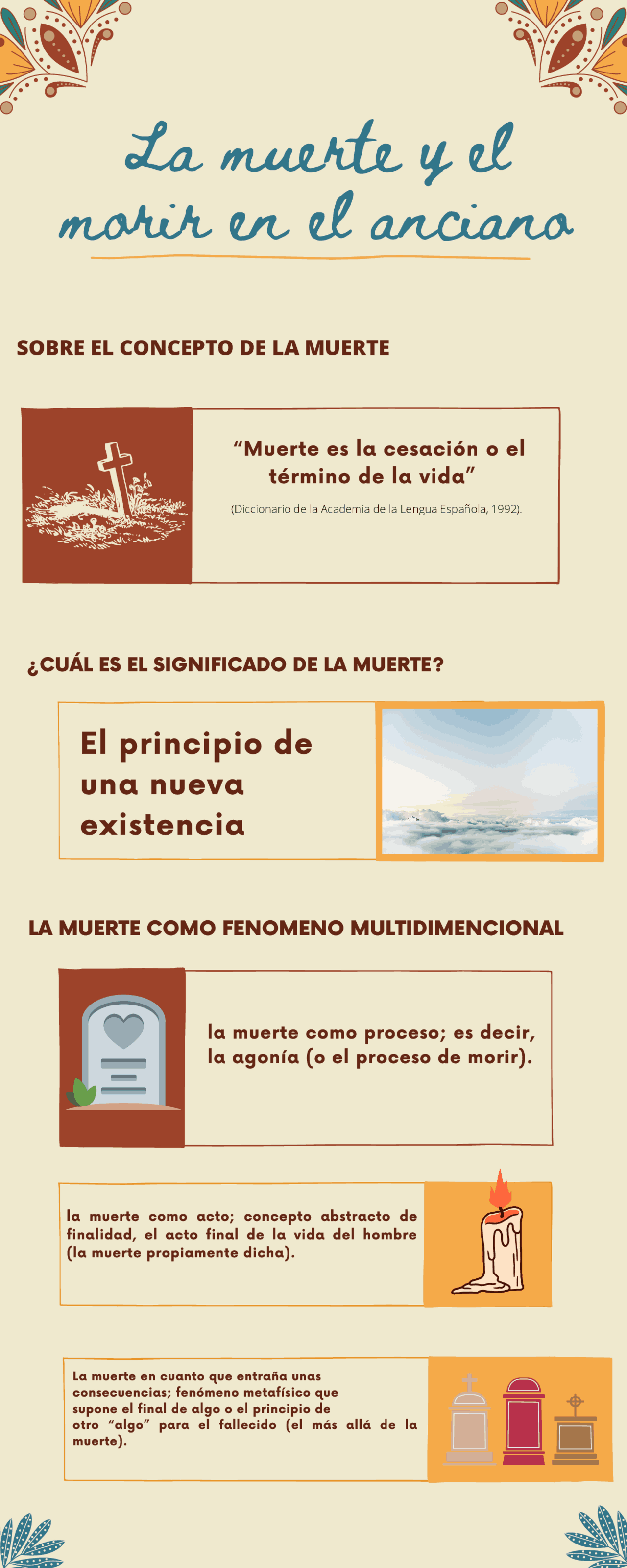 La muerte y el morir del anciano Resumen | Resúmenes de Psicología ...