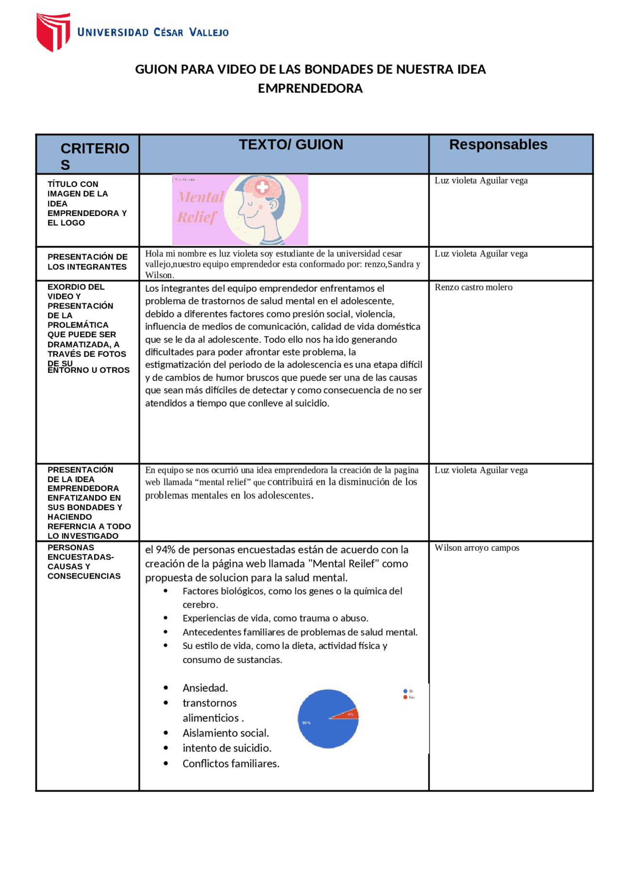 El símbolo arroba, que se representa con el carácter @, es un ...