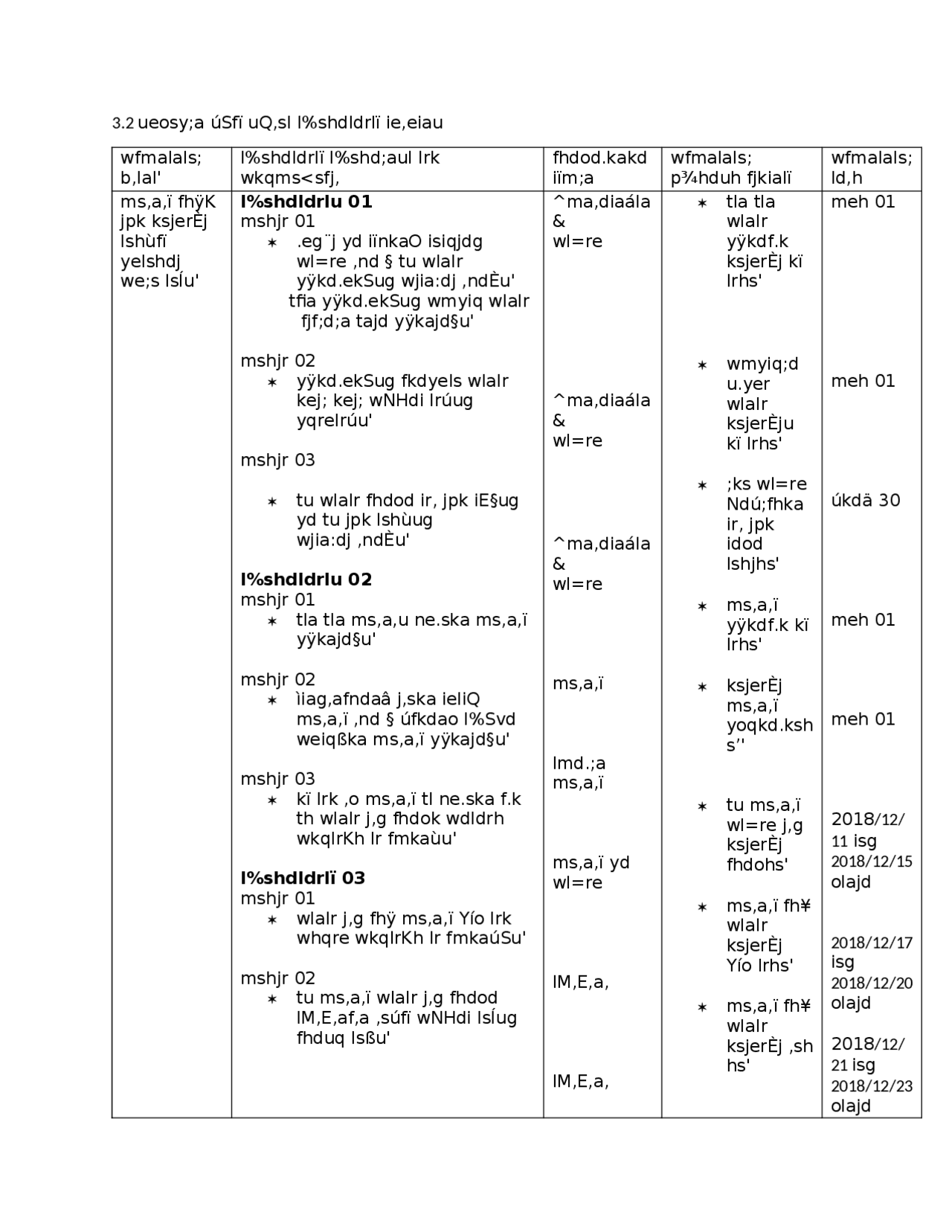 Term notes for teachers | Cheat Sheet Vocational education | Docsity