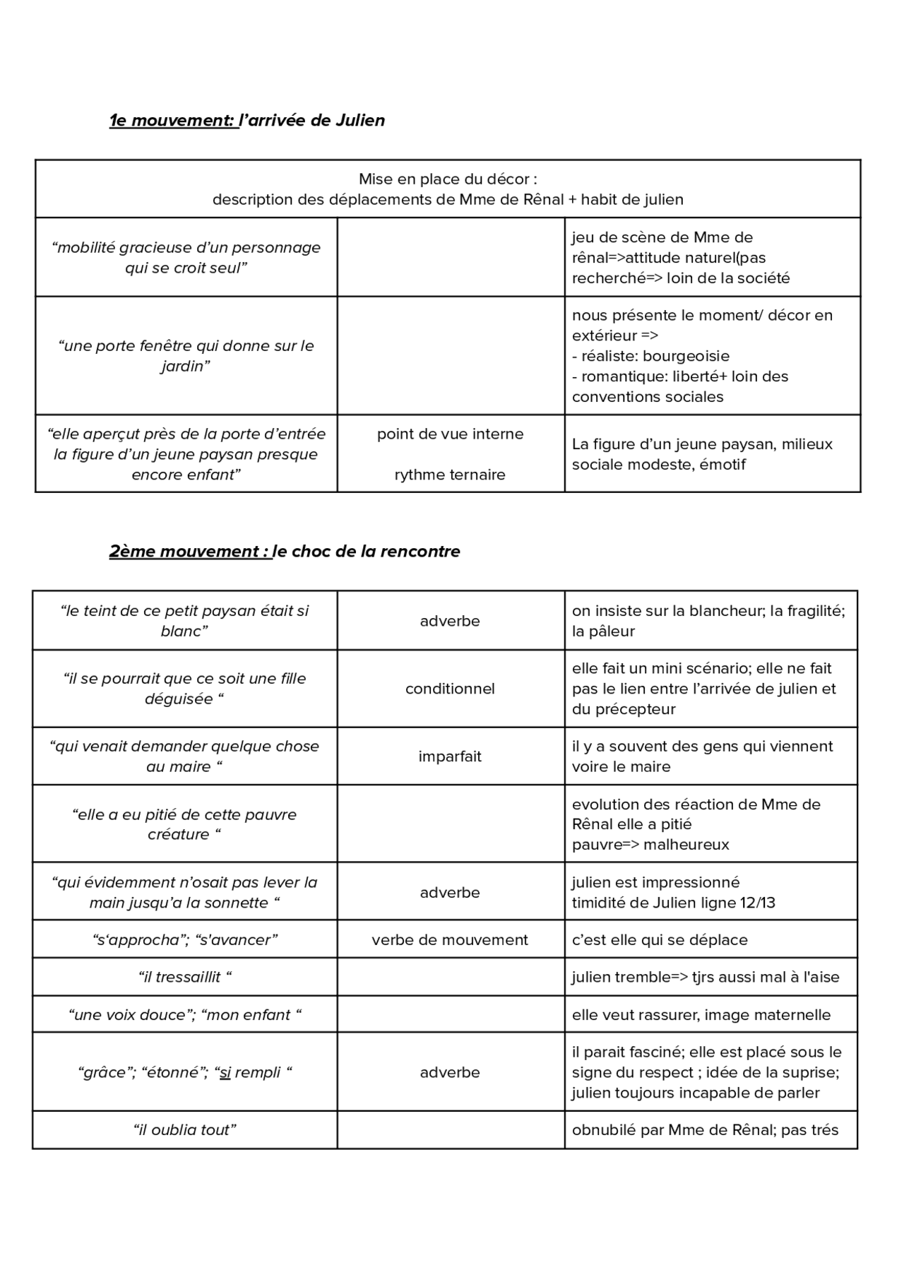 Analyse Linéaire Le Rouge Et Le Noir Chap 6 Docsity