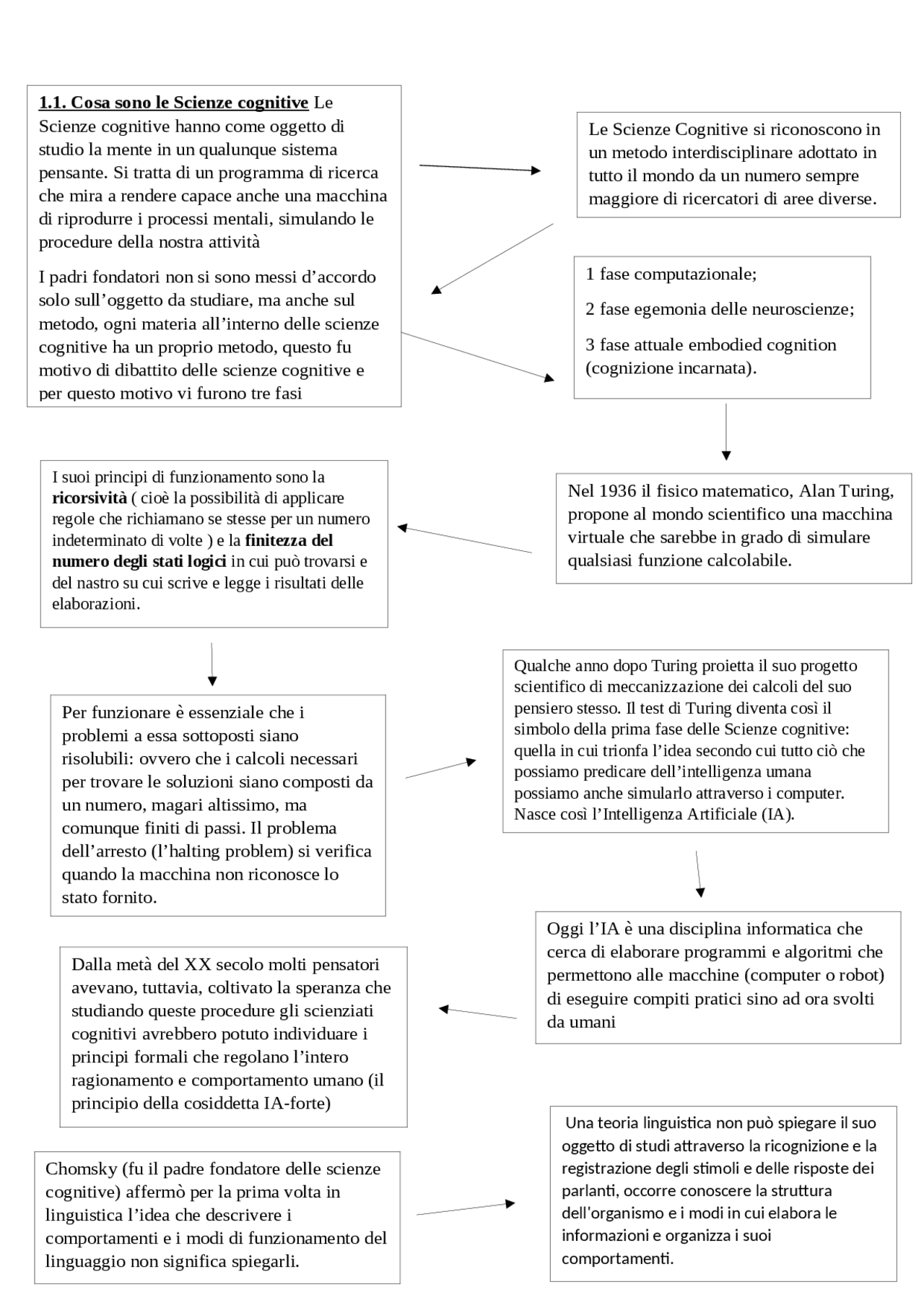 Scienze Cognitive Unintroduzione Schemi E Mappe Concettuali Di